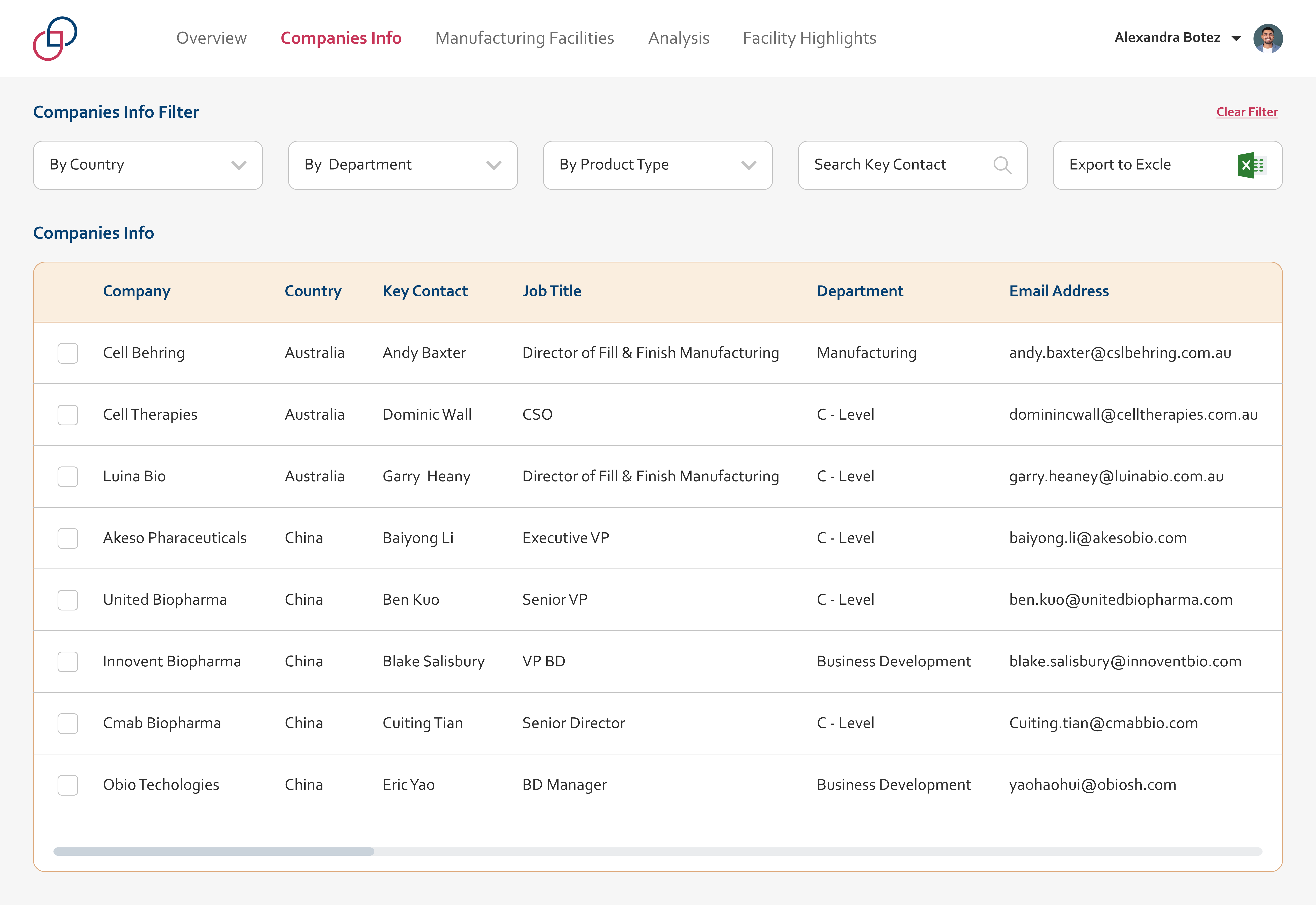 Power BI Dashboard UI-UX Design for a Biopharma Firm by SPEC INDIA on ...