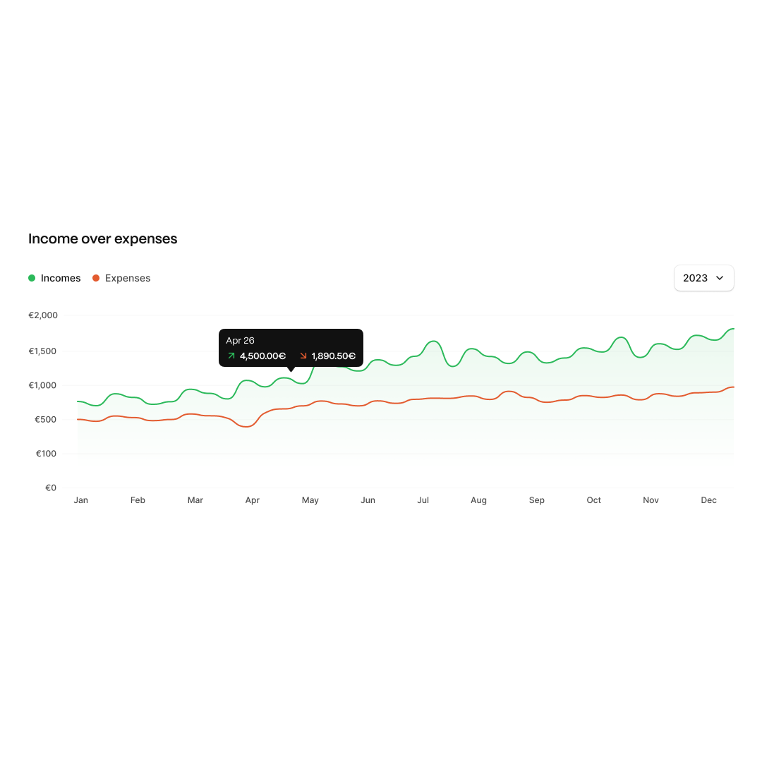PFM chart by Florian on Dribbble