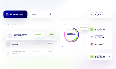 Dashboard Cards & Shadows by Carlos Hernandez on Dribbble