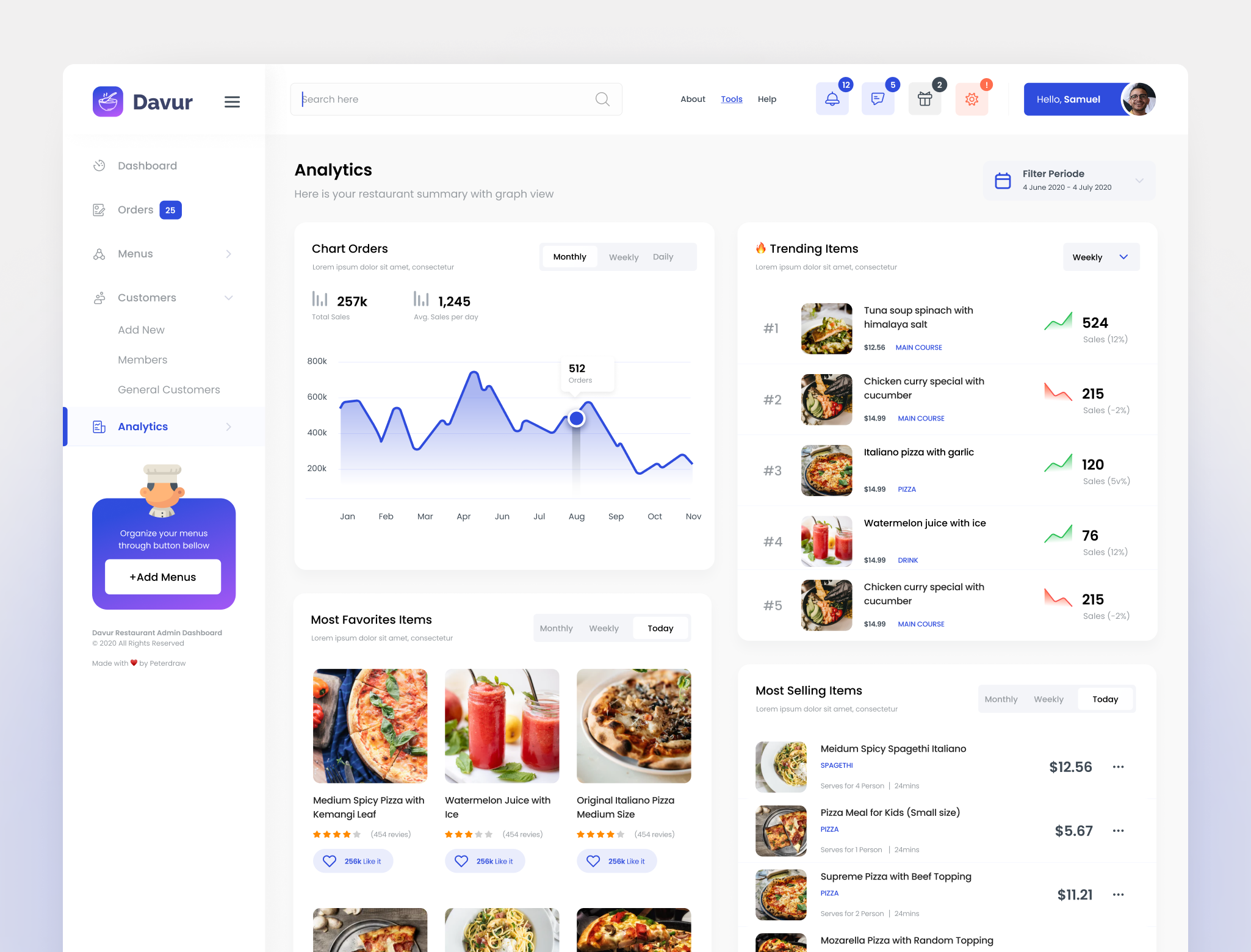 Restaurant Admin Dashboard by Ahmad S. Afandi for Peterdraw Studio on ...