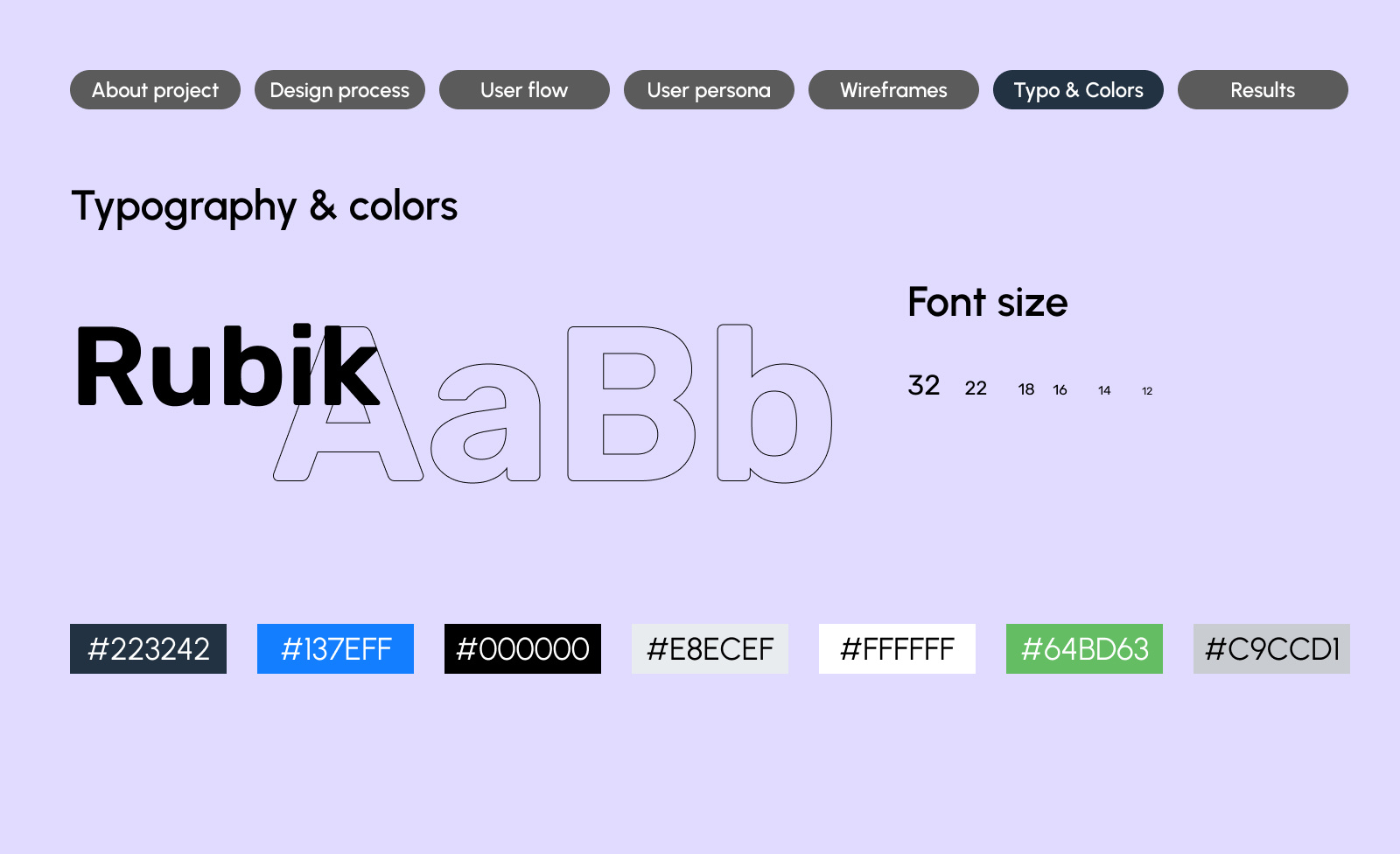 Chatbot system by Nishit Mistry on Dribbble