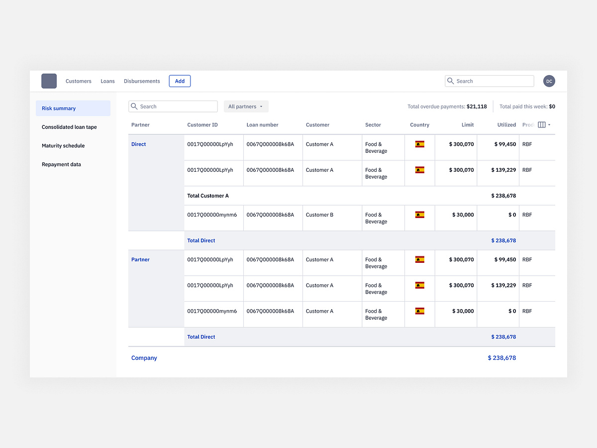 Complex Pivot Table UI by Dima Cebanas on Dribbble