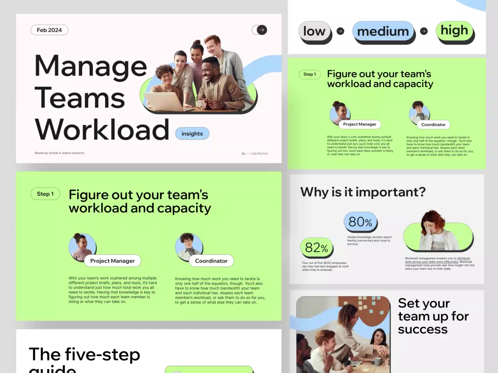 Manage Teams Workload - Presentation Deck by Bella Meillenia for ...