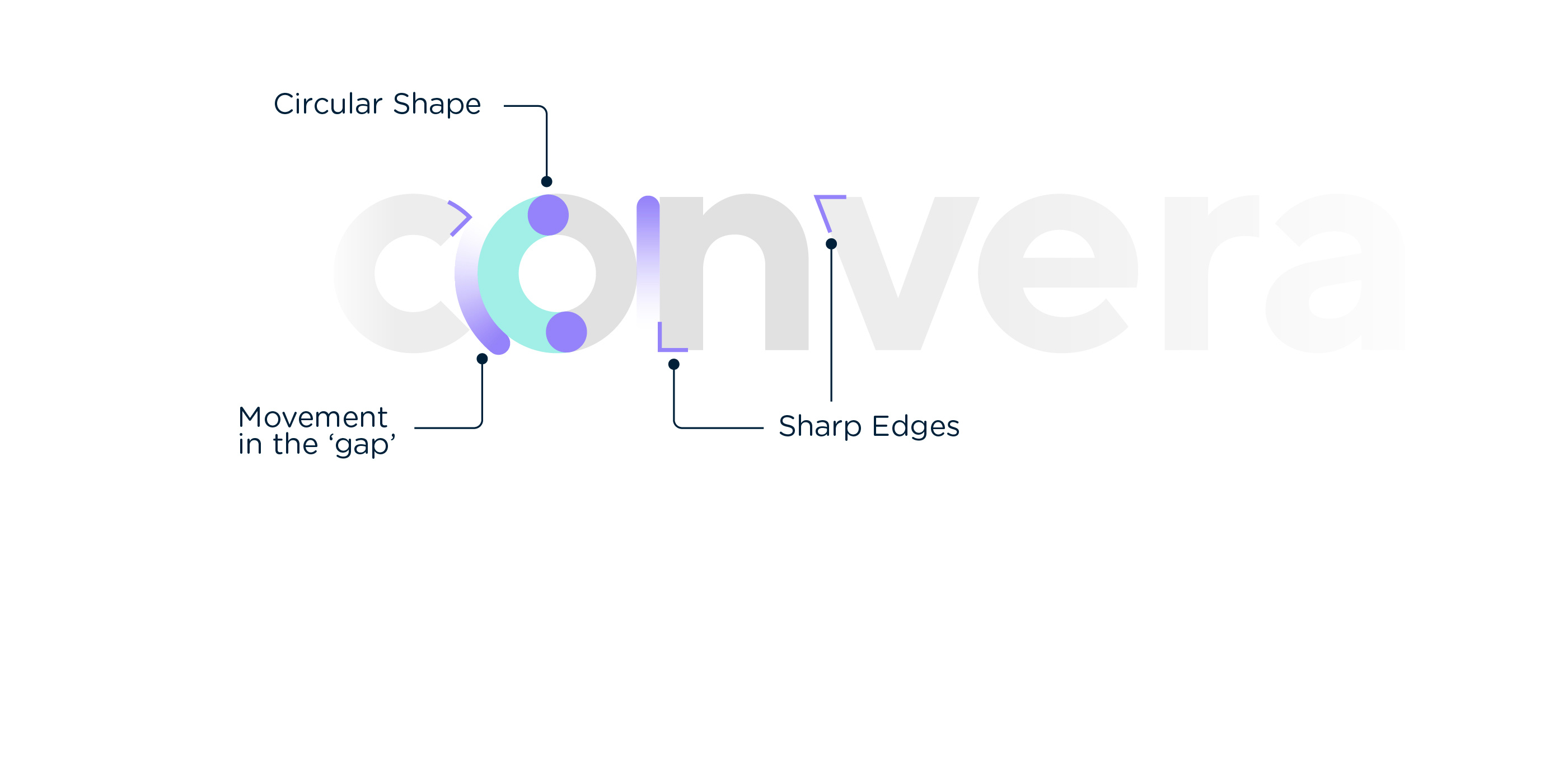 Convera Iconography by Makers Company on Dribbble