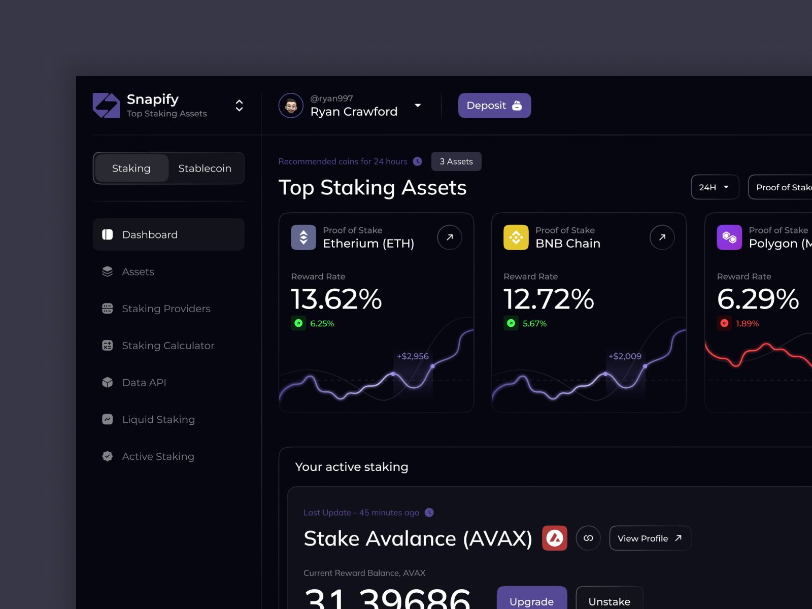 Snapify Dashboard by EncodeDots on Dribbble