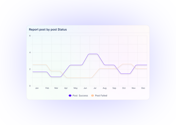 Line Chart - Dashboard Widgets by Rakibul I. on Dribbble
