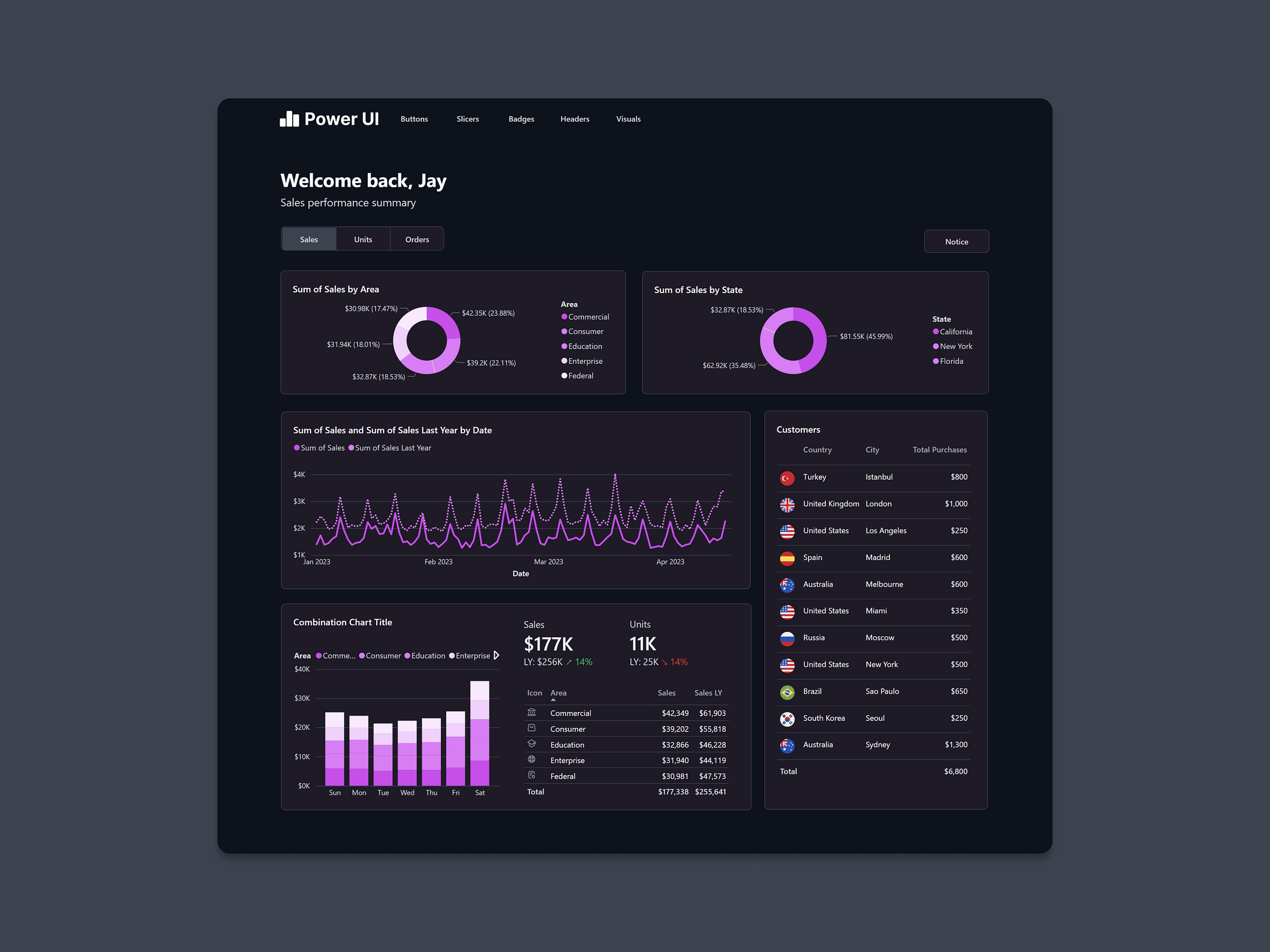 Power BI Report Themes - Power UI by Jon Sandmann on Dribbble