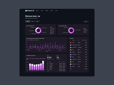 Power BI Report Themes - Power UI by Jon Sandmann on Dribbble