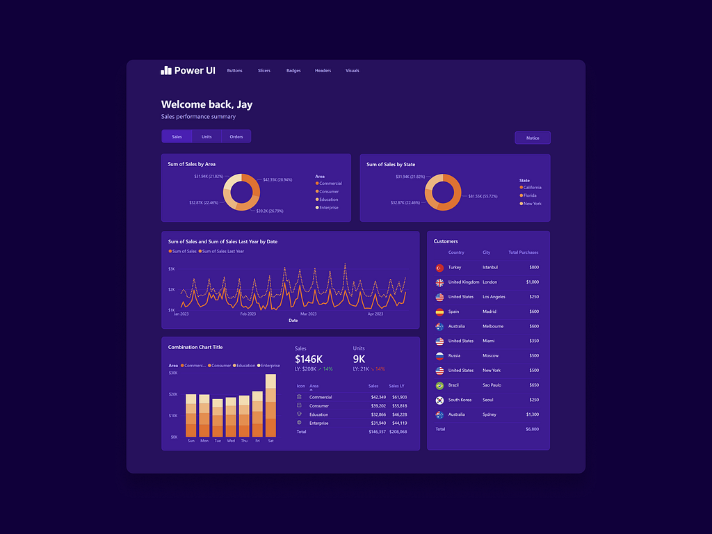 Power BI Theme Exploration - Power UI by Jon Sandmann on Dribbble
