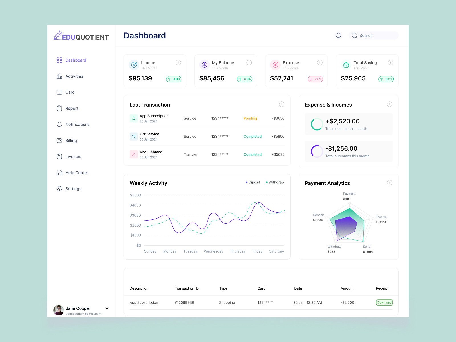 Financial management dashboard by Md Tipu Sultan on Dribbble
