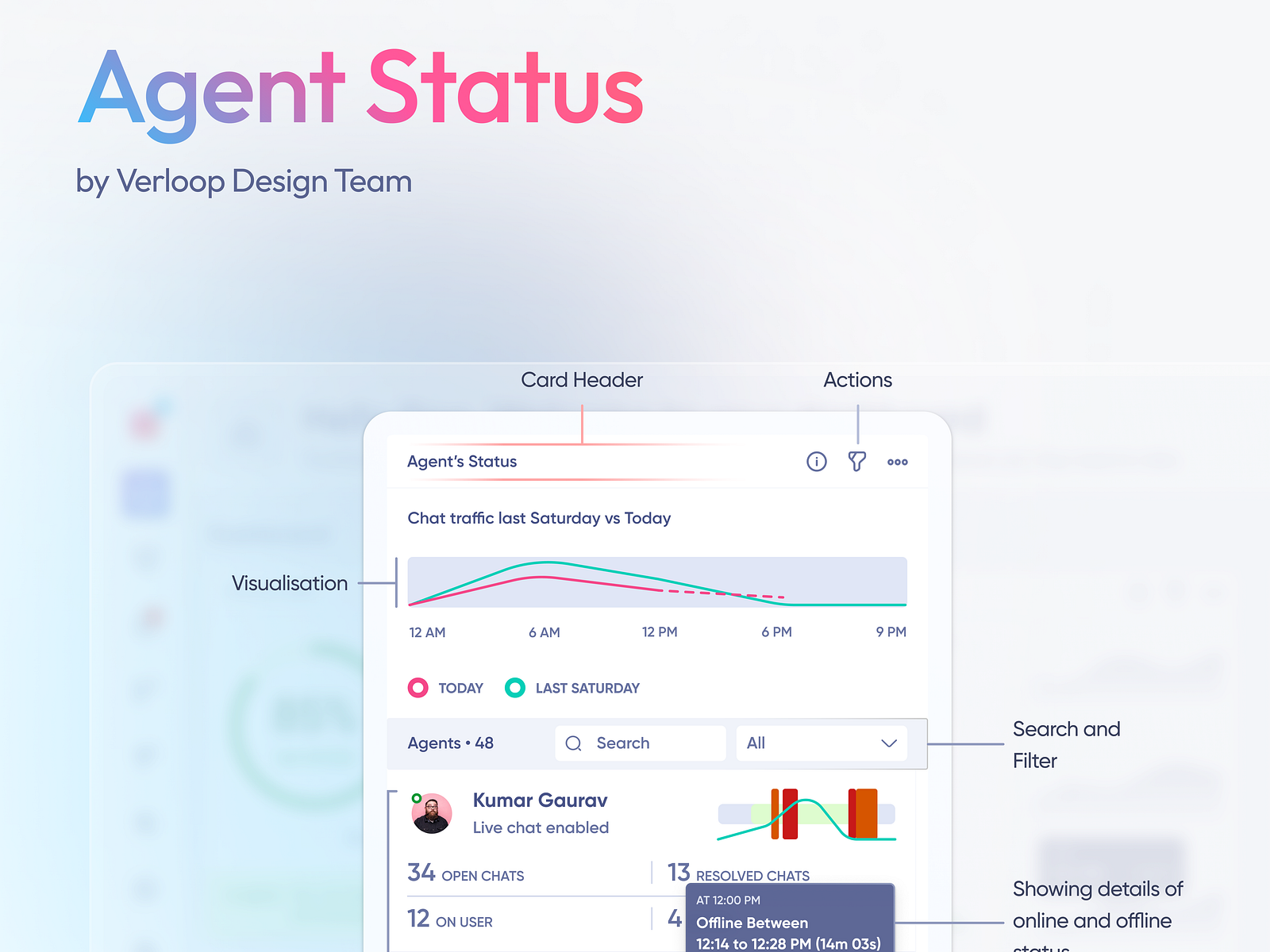 Agent Status by Design at Verloop on Dribbble