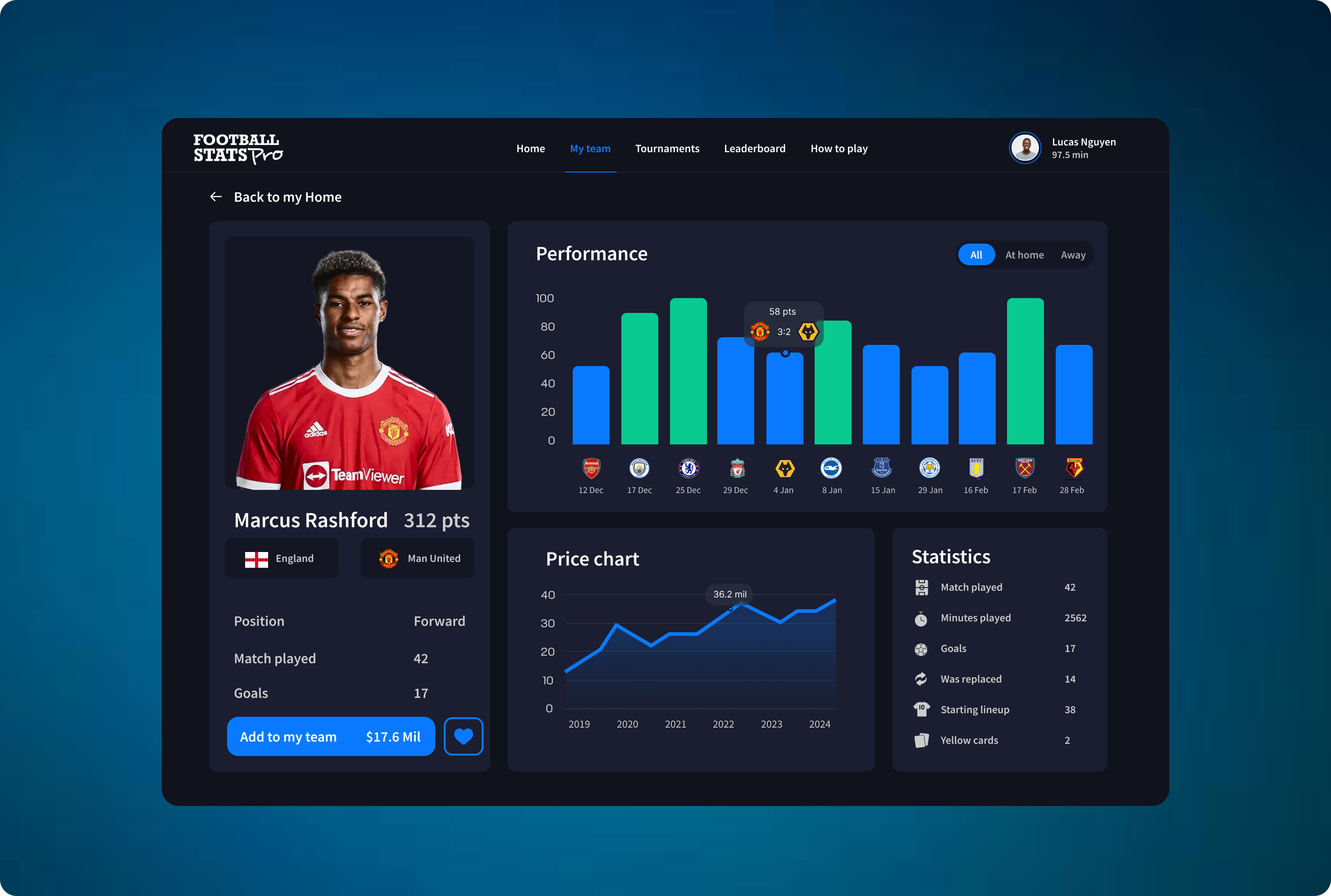 Football player Statistic UI App by Hoang Long on Dribbble