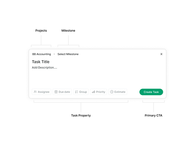 New task popup by Sanjay Patel on Dribbble