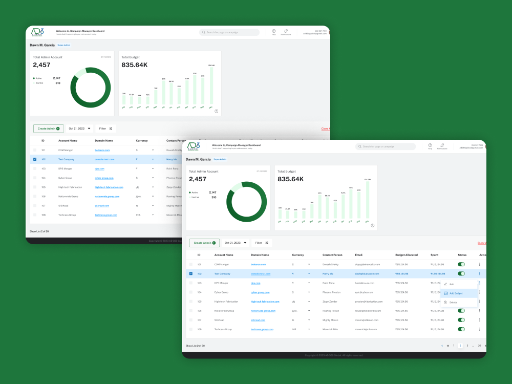 AD 360 Global - Dashboard by Shikha on Dribbble