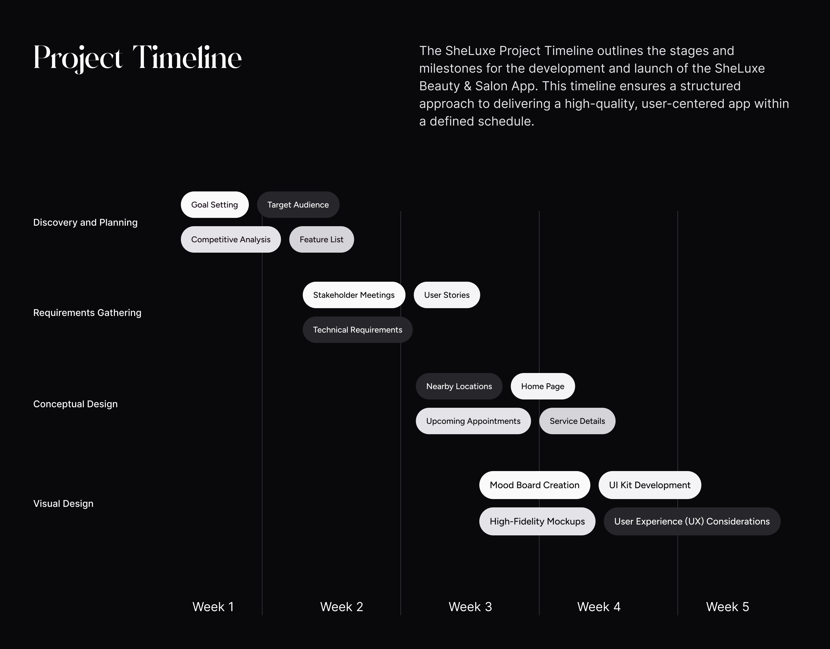 Beauty Spa Salon Mobile App UI Design by Opedia Studio on Dribbble
