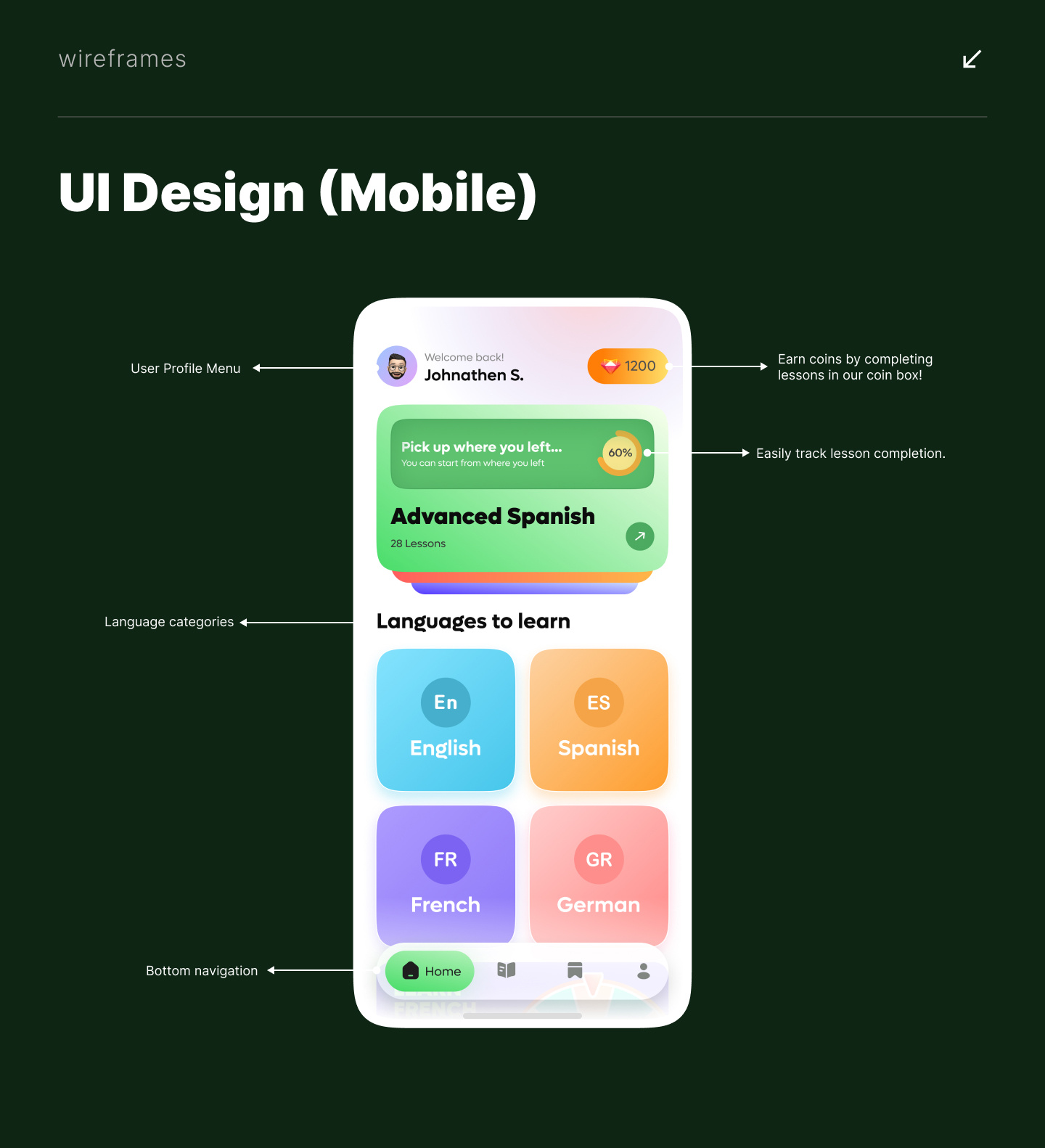 Edlino - A Brief Case Study, Real Development Project by Asiq M. for ...