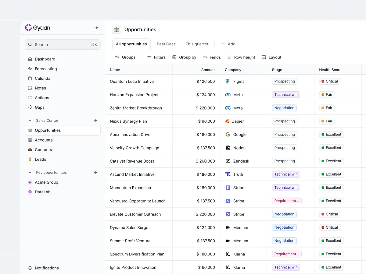 Data Table designs, themes, templates and downloadable graphic elements ...