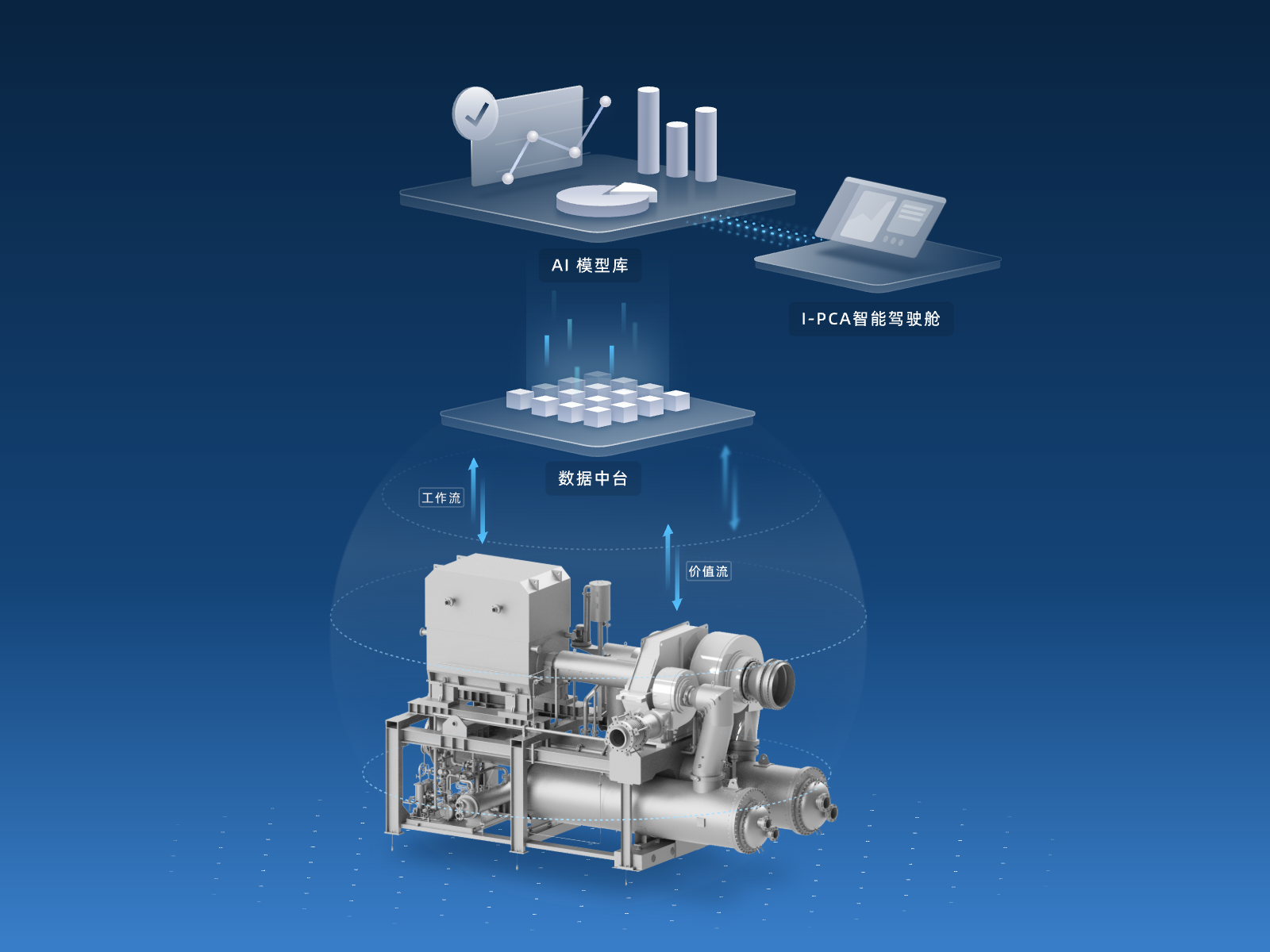 Industrial Digital Workflow By Shawn Tong On Dribbble