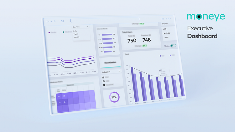 Executive Dashboard by Gizem Ceylan on Dribbble