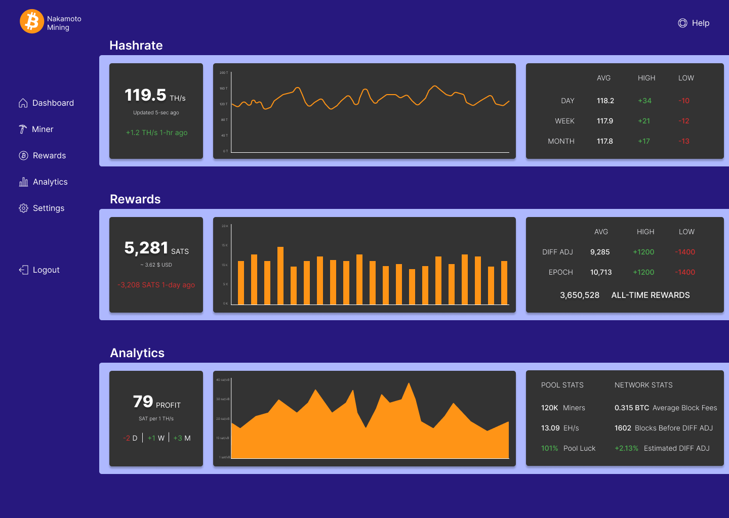 Bitcoin Mining Dashboard Design By Chris Ritter On Dribbble 