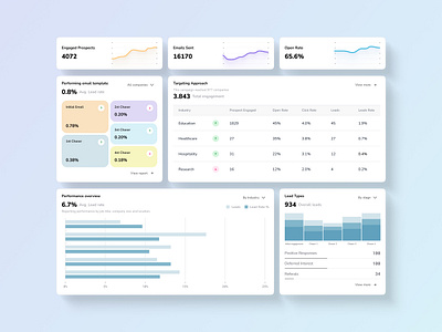 Marketing Dashboard Widgets by Gabriel Miranda for UserActive on Dribbble