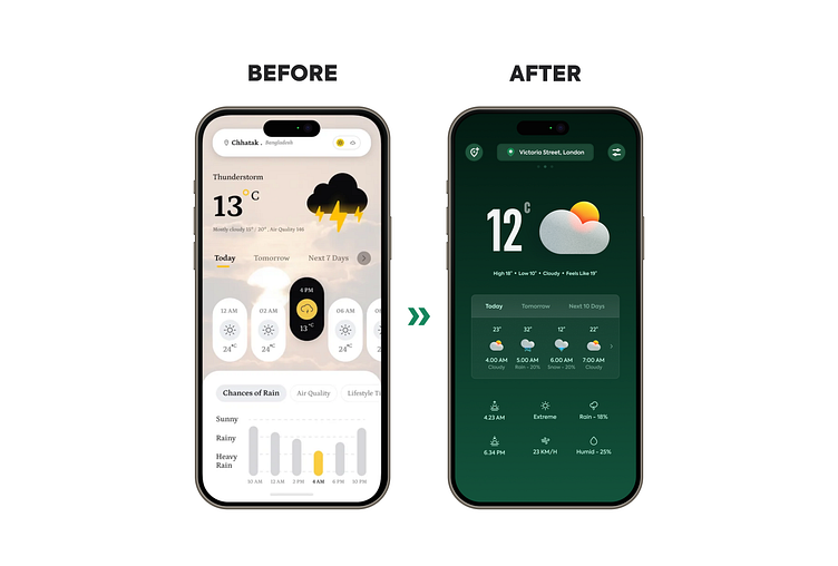 Weather app redesign - case study 📚 by Rakib Hasan on Dribbble