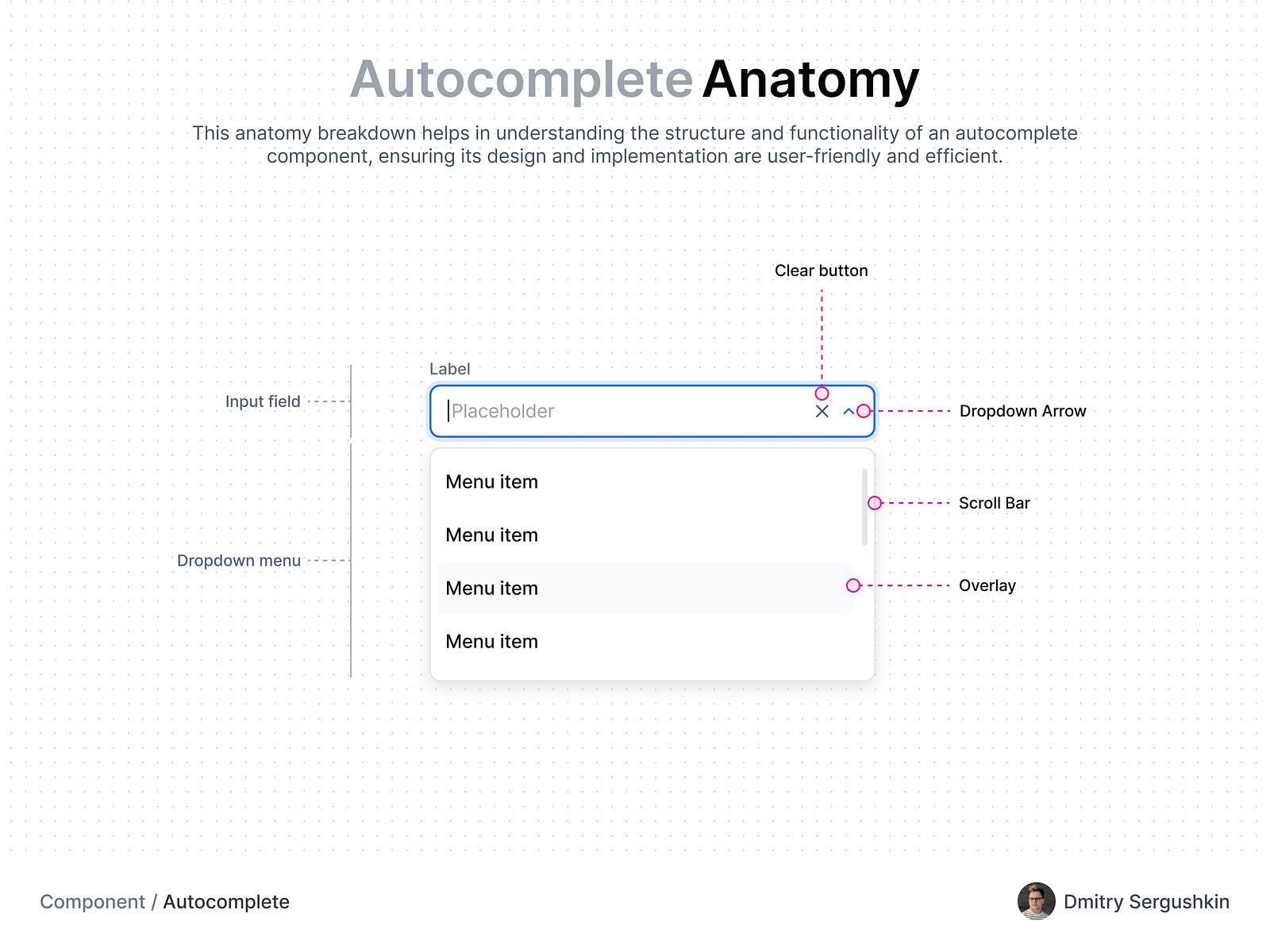 Autocomplete Component Anatomy by Dmitry Sergushkin on Dribbble Autocomplete Component Anatomy by Dmitry Sergushkin on Dribbble