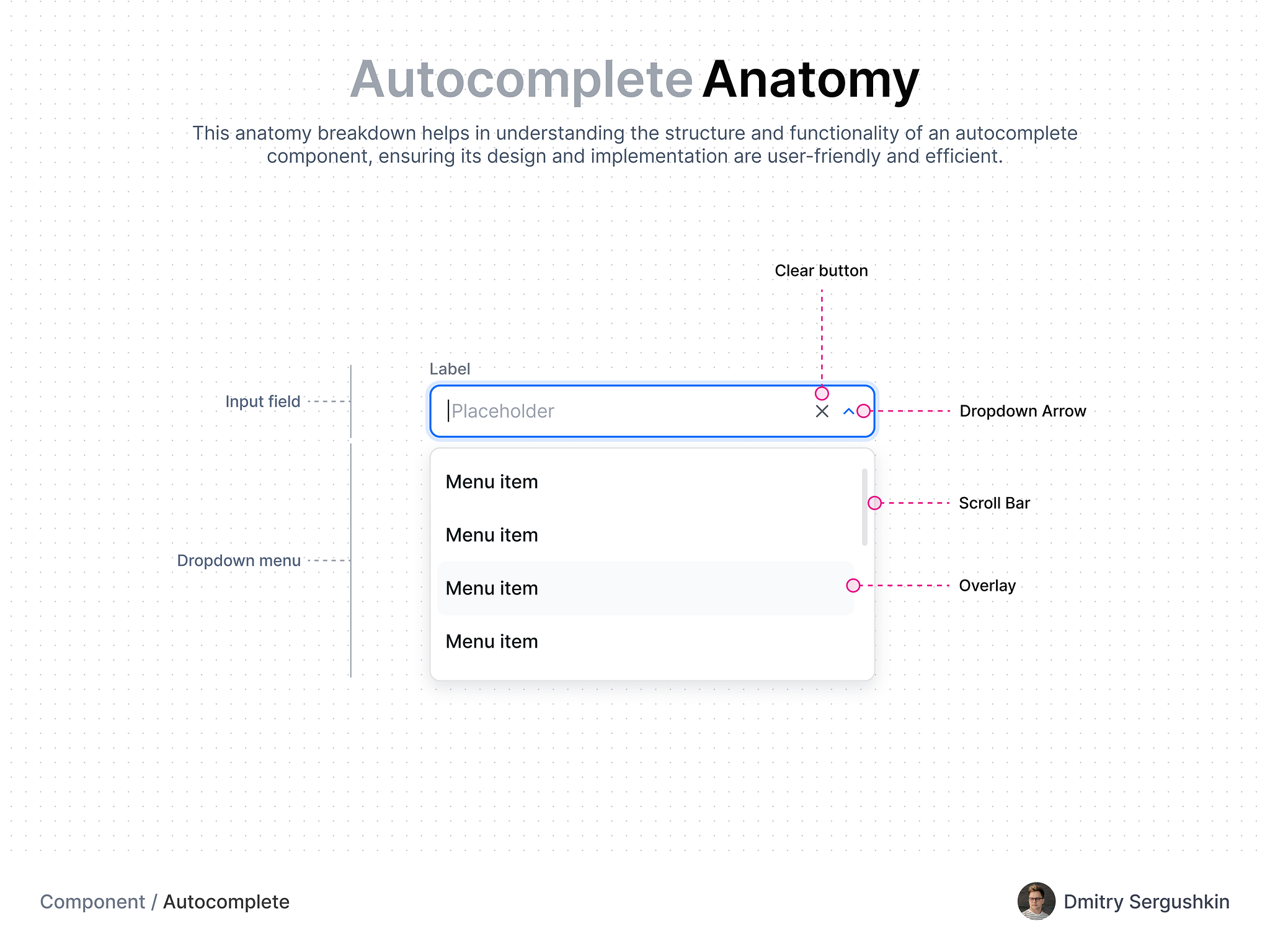Autocomplete Component Anatomy by Dmitry Sergushkin on Dribbble