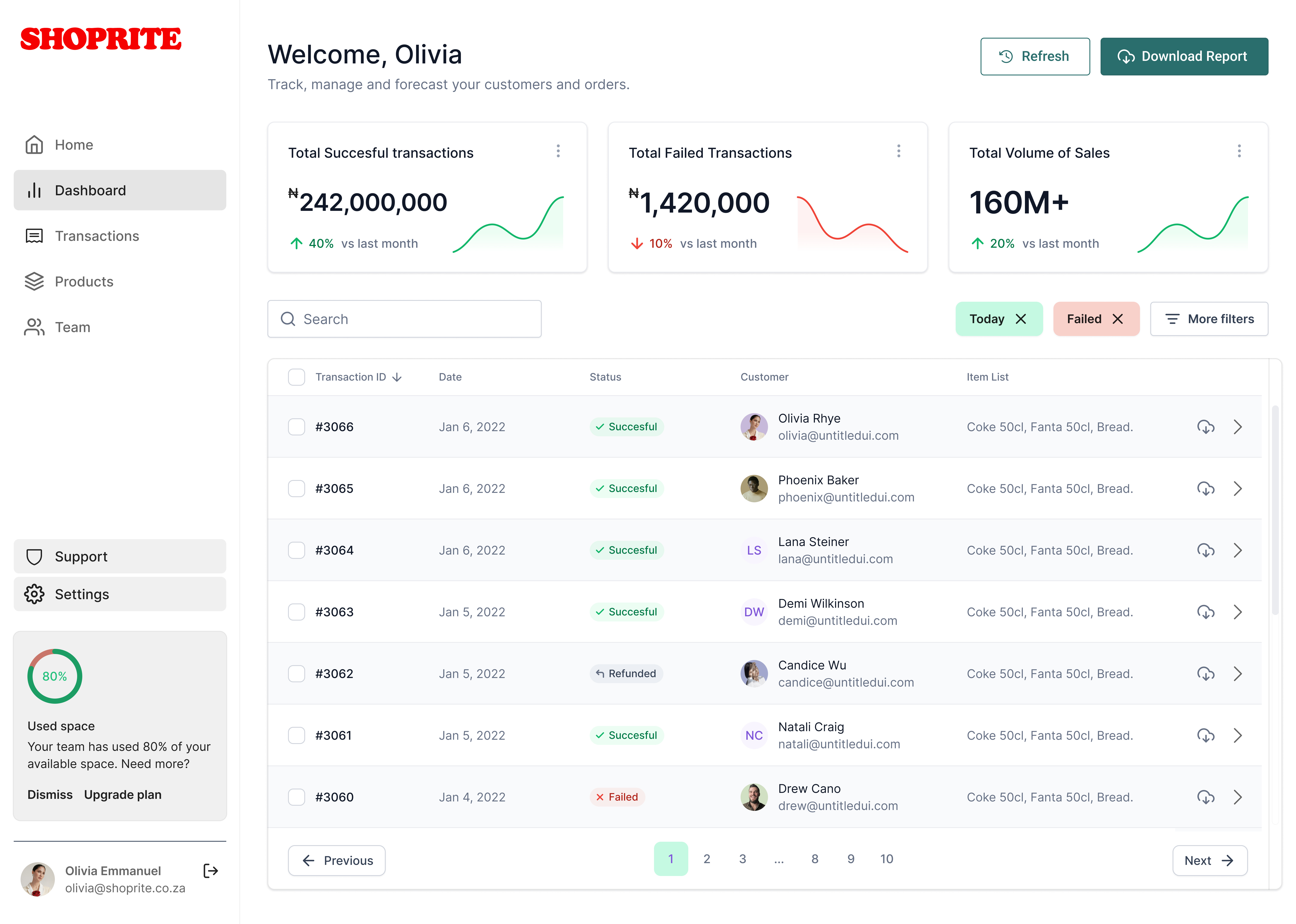 Enterprise Dashboard design for a Local Supermarket - Shoprite by Vic ...