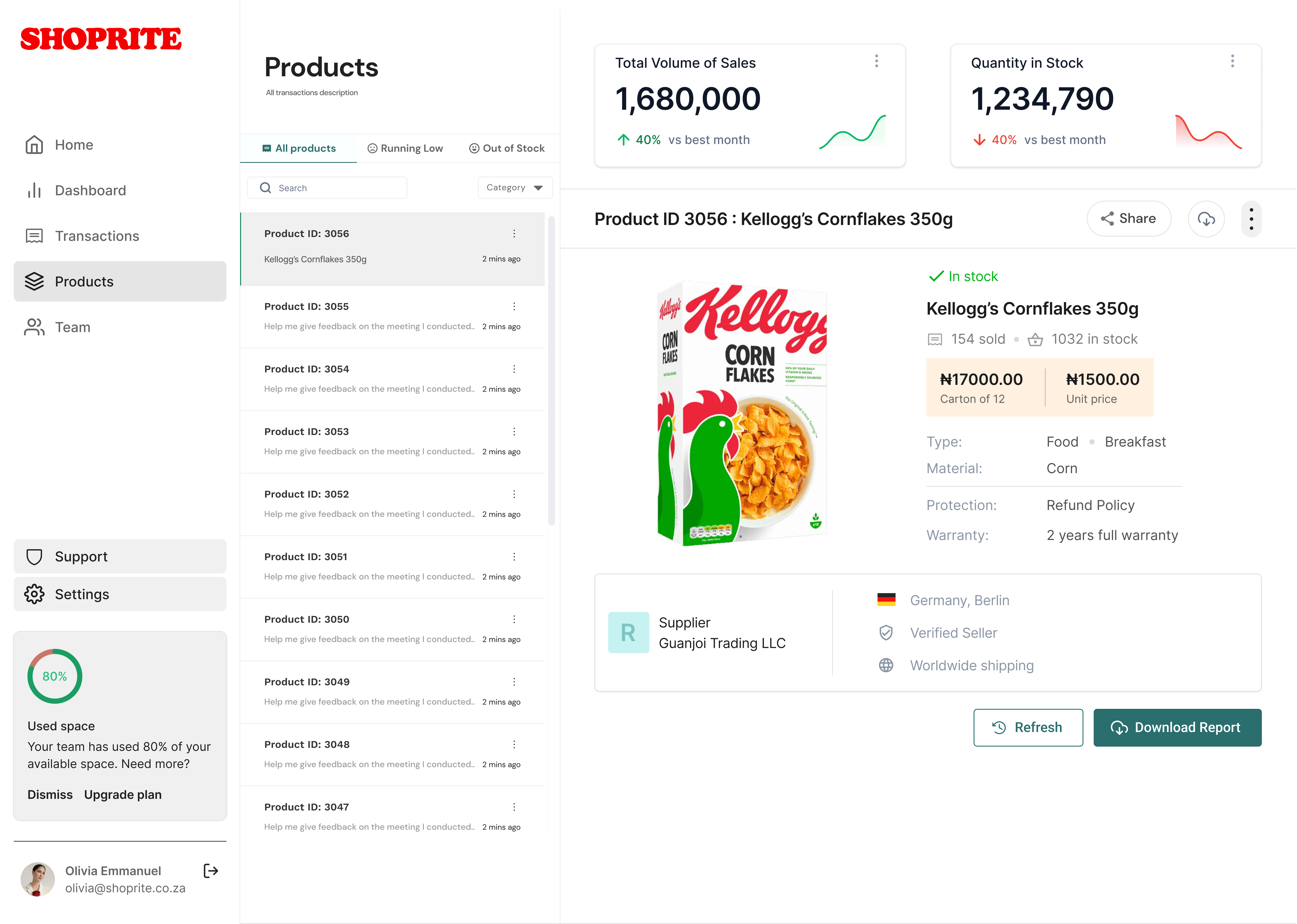 Enterprise Dashboard design for a Local Supermarket - Shoprite by Vic ...