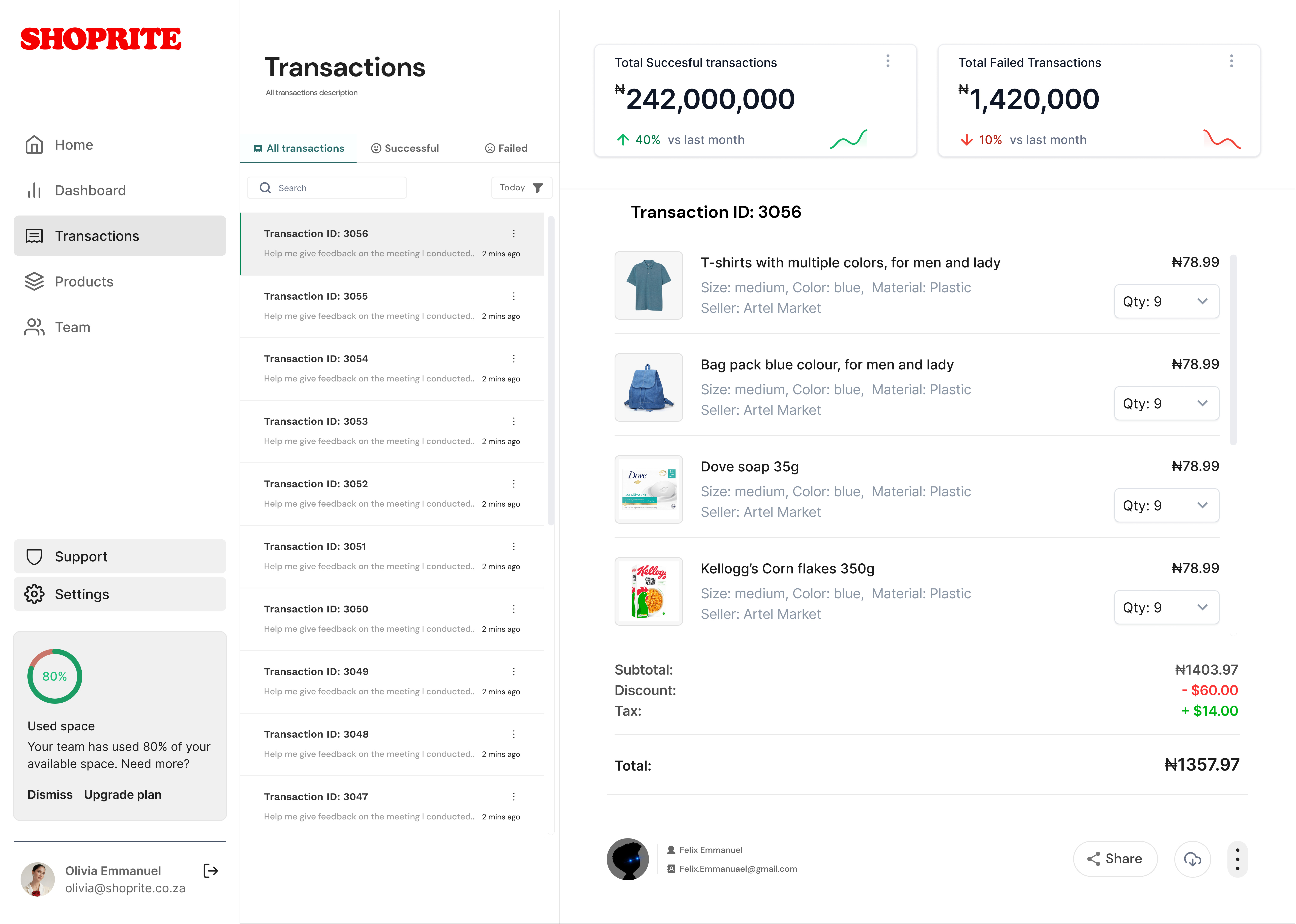 Enterprise Dashboard design for a Local Supermarket - Shoprite by Vic ...