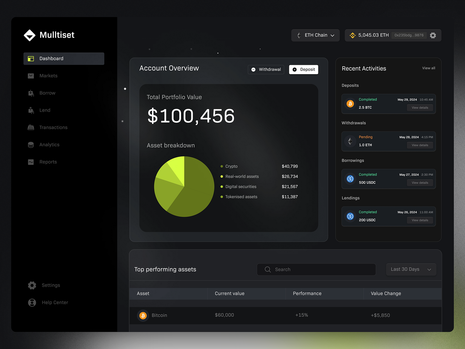 Multi-Asset Lending Platform by Theia Collective on Dribbble