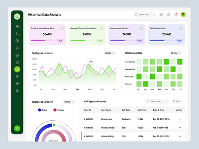 Modern Dashboard UI/UX Design for Data-Driven Insights 🌟 by Md ...