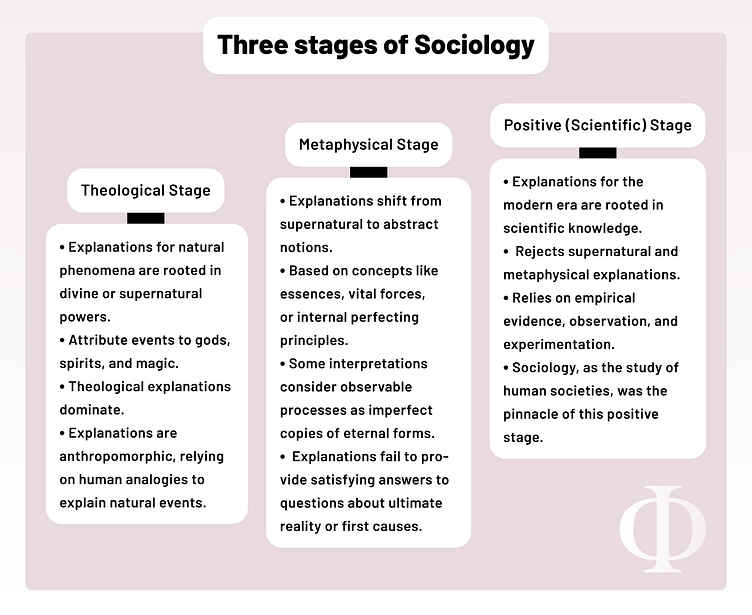 Three stages of Sociology by UX Stalin on Dribbble