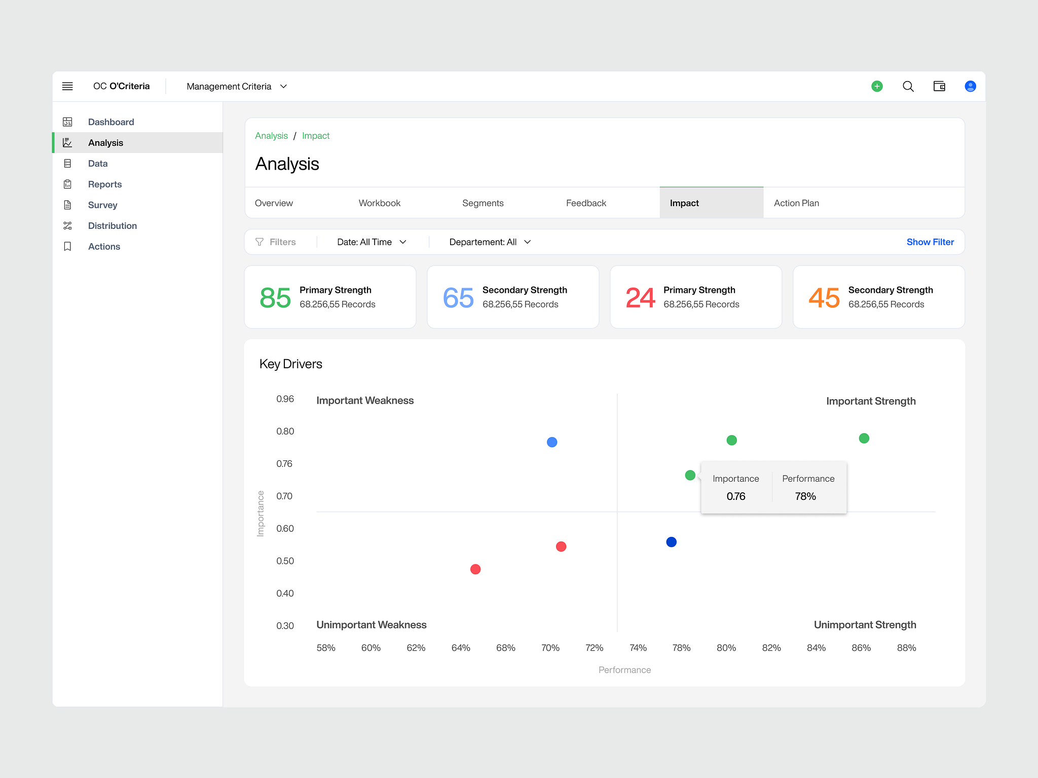 O'Criteria - Performance Analysis Dashboard by Dipa Product for Dipa ...