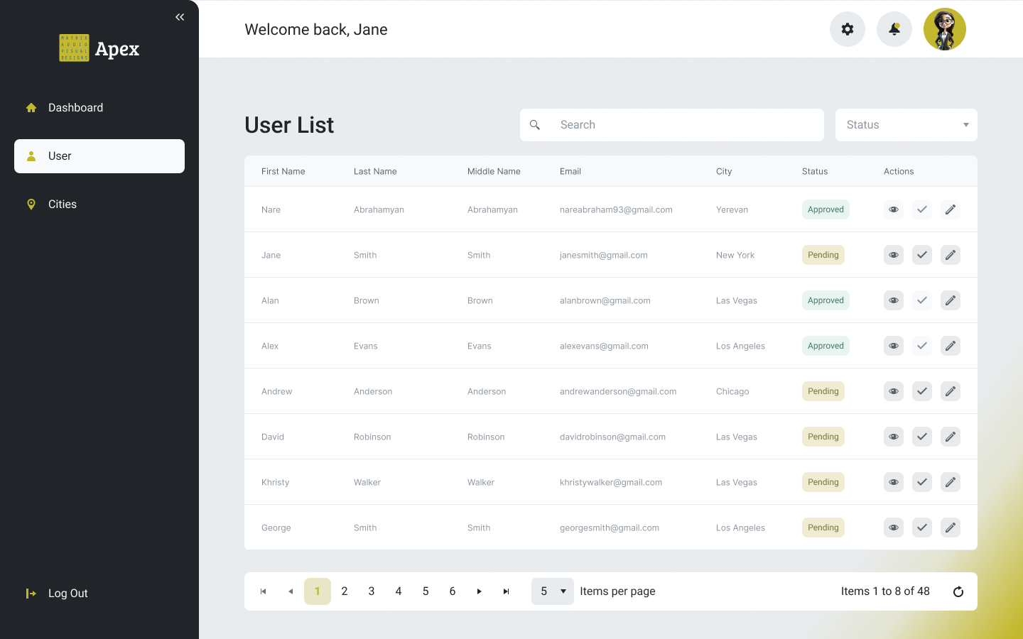 Dashboard / User List / Admin Panel by Nare Abrahamyan on Dribbble