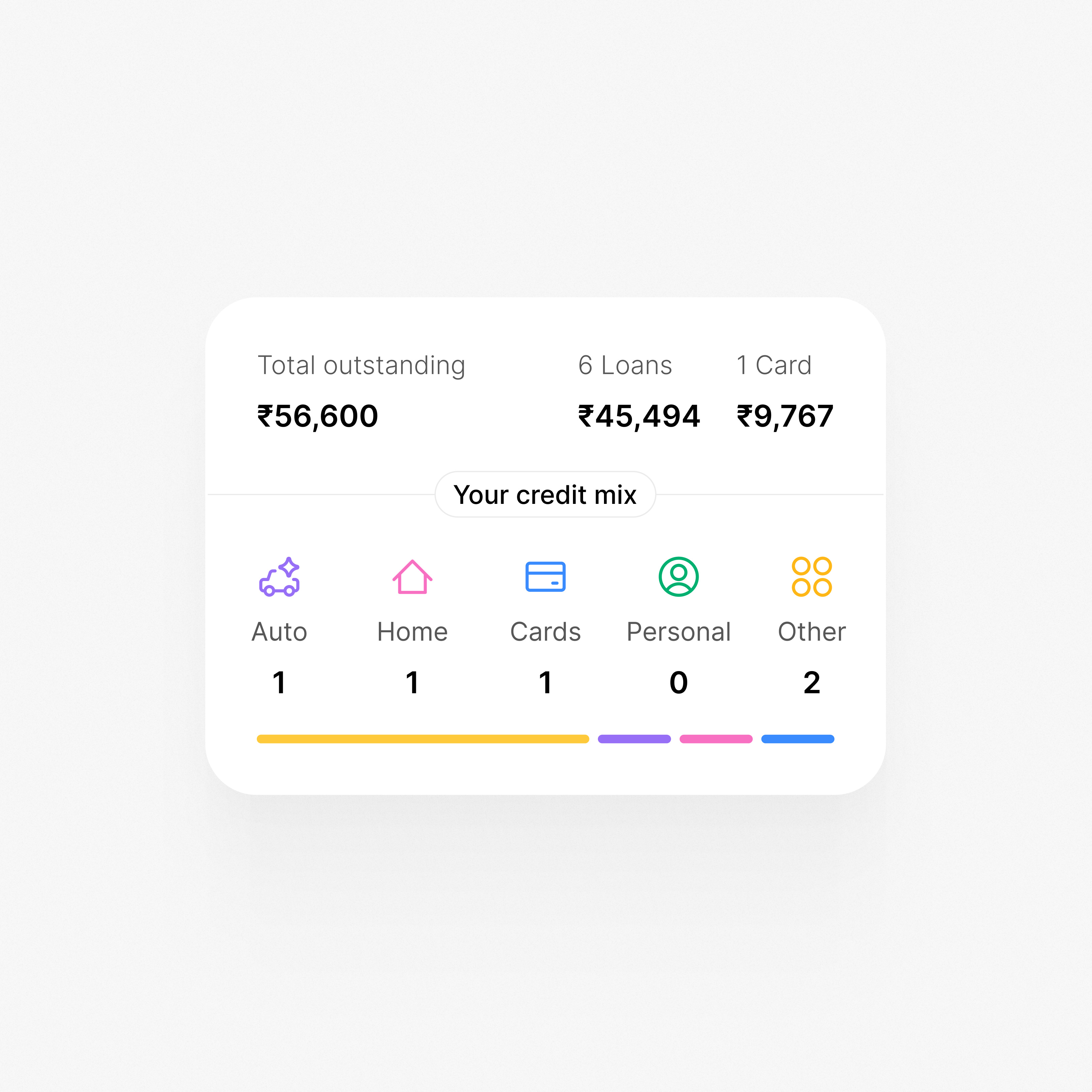 Credit Check designs, themes, templates and downloadable graphic ...