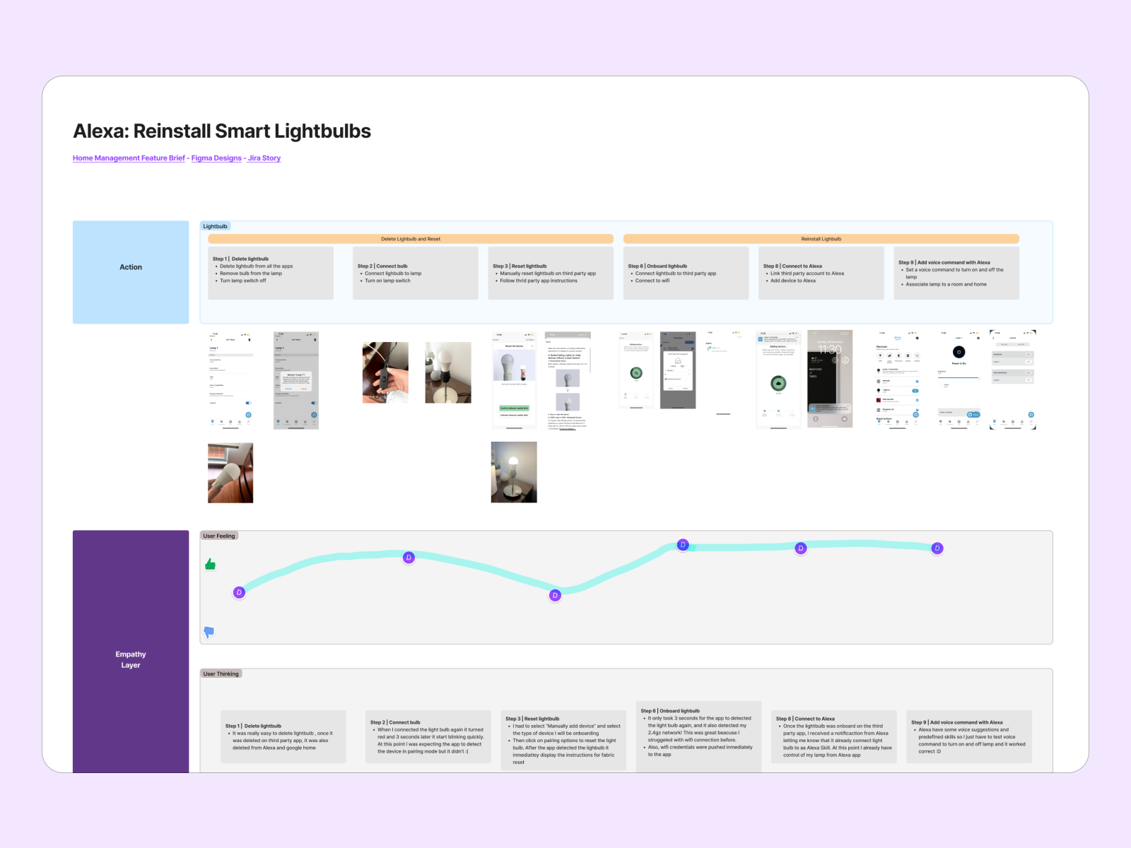 SmartHome — Telus Home IoT Ecosystem by Jose Leal on Dribbble