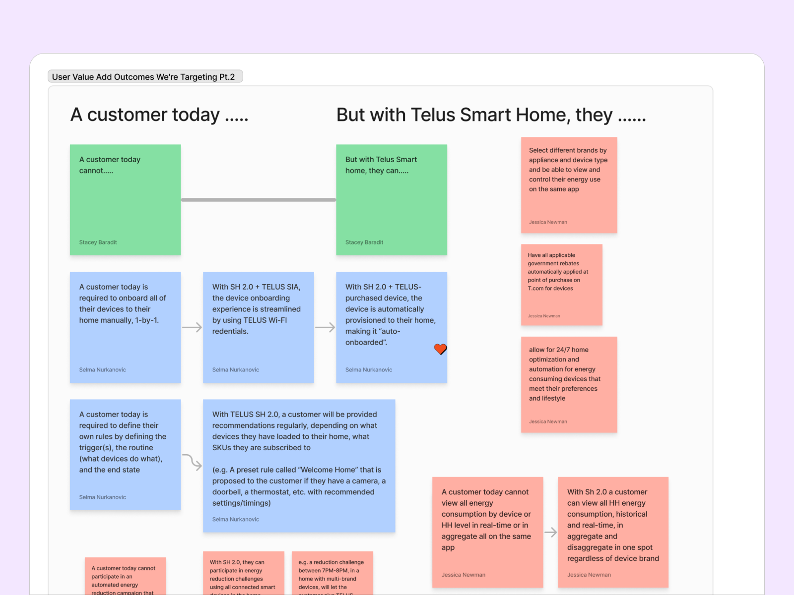 SmartHome — Telus Home IoT Ecosystem by Jose Leal on Dribbble
