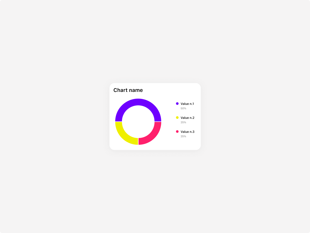 Charts by Serena Mascali on Dribbble