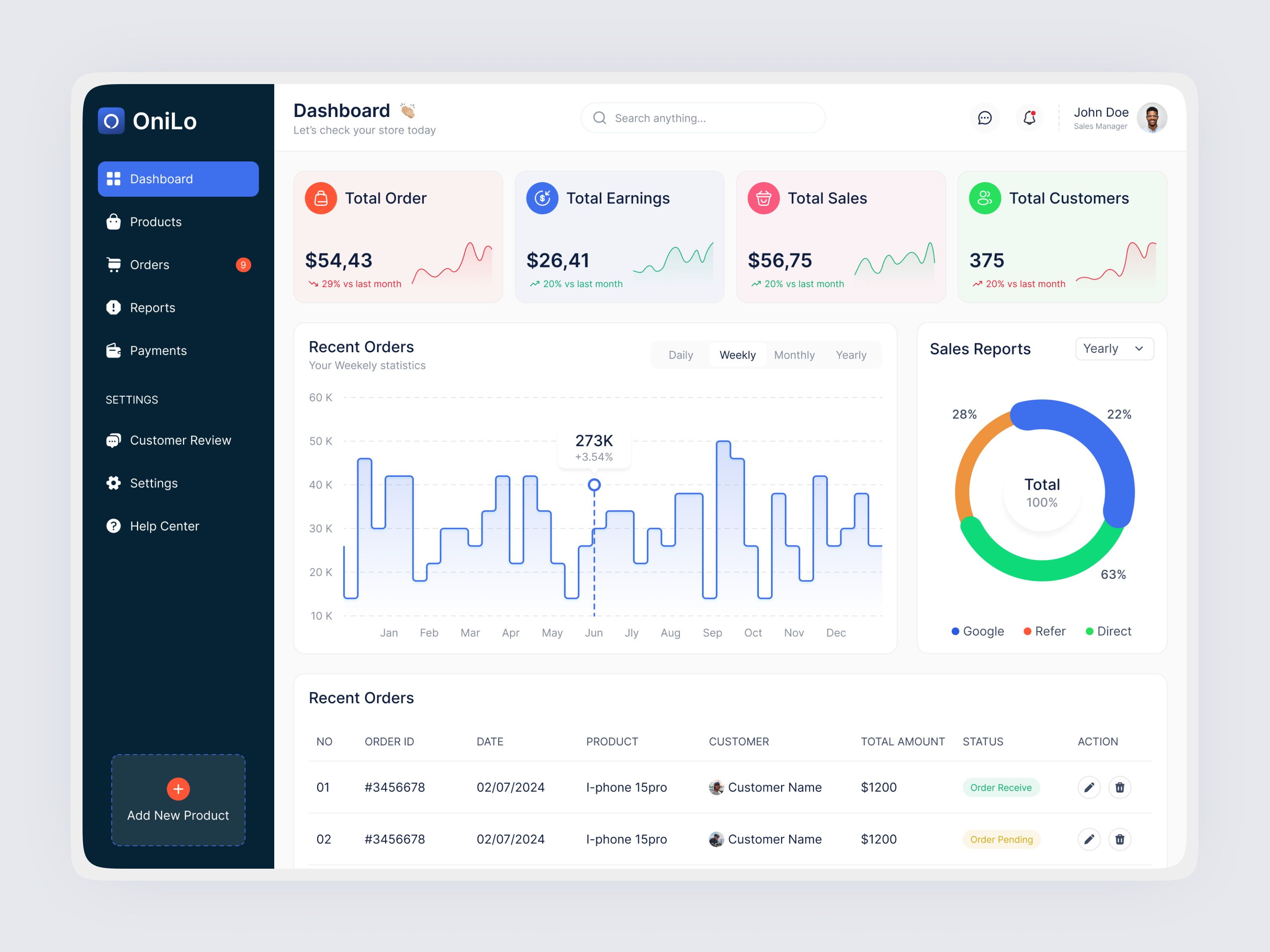 CRM Dashboard by Design Veli UI/UX for Design Veli on Dribbble