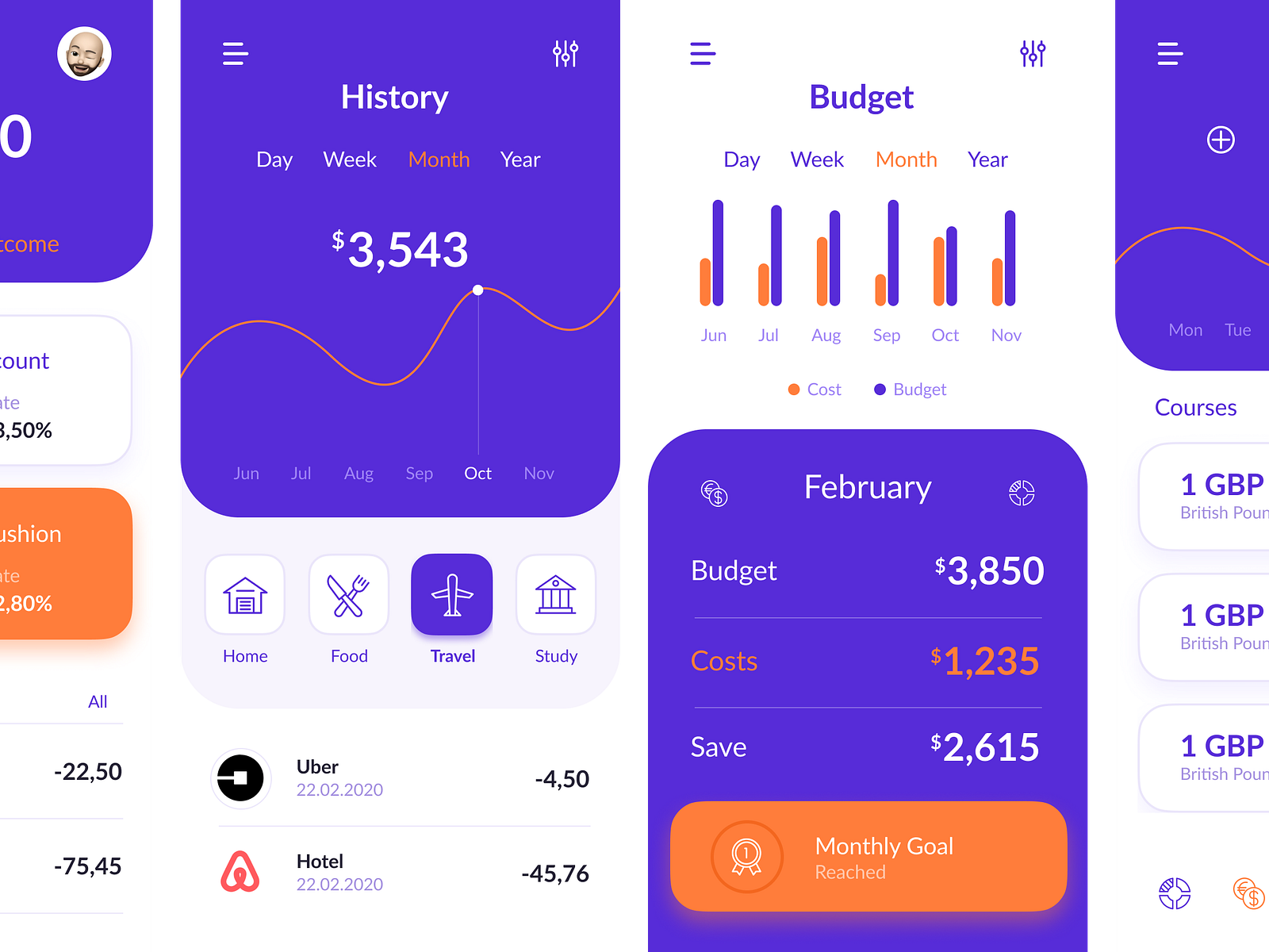 Finexly - Fiver Client by Mehwish Afzal khan on Dribbble Finexly - Fiver Client by Mehwish Afzal khan on Dribbble