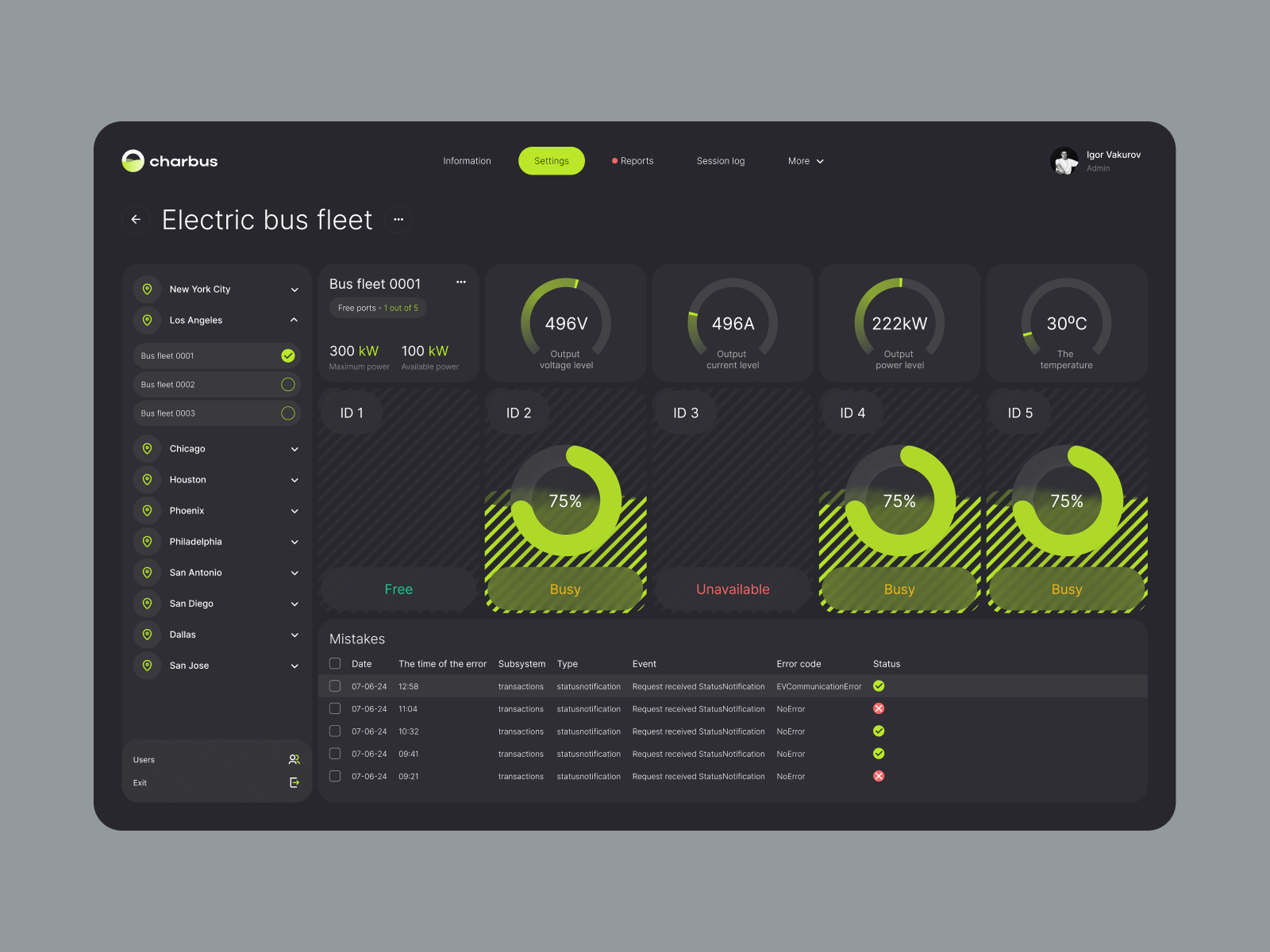 Electric bus fleet management system SaaS - Dashboard by Igor Vakurov ...