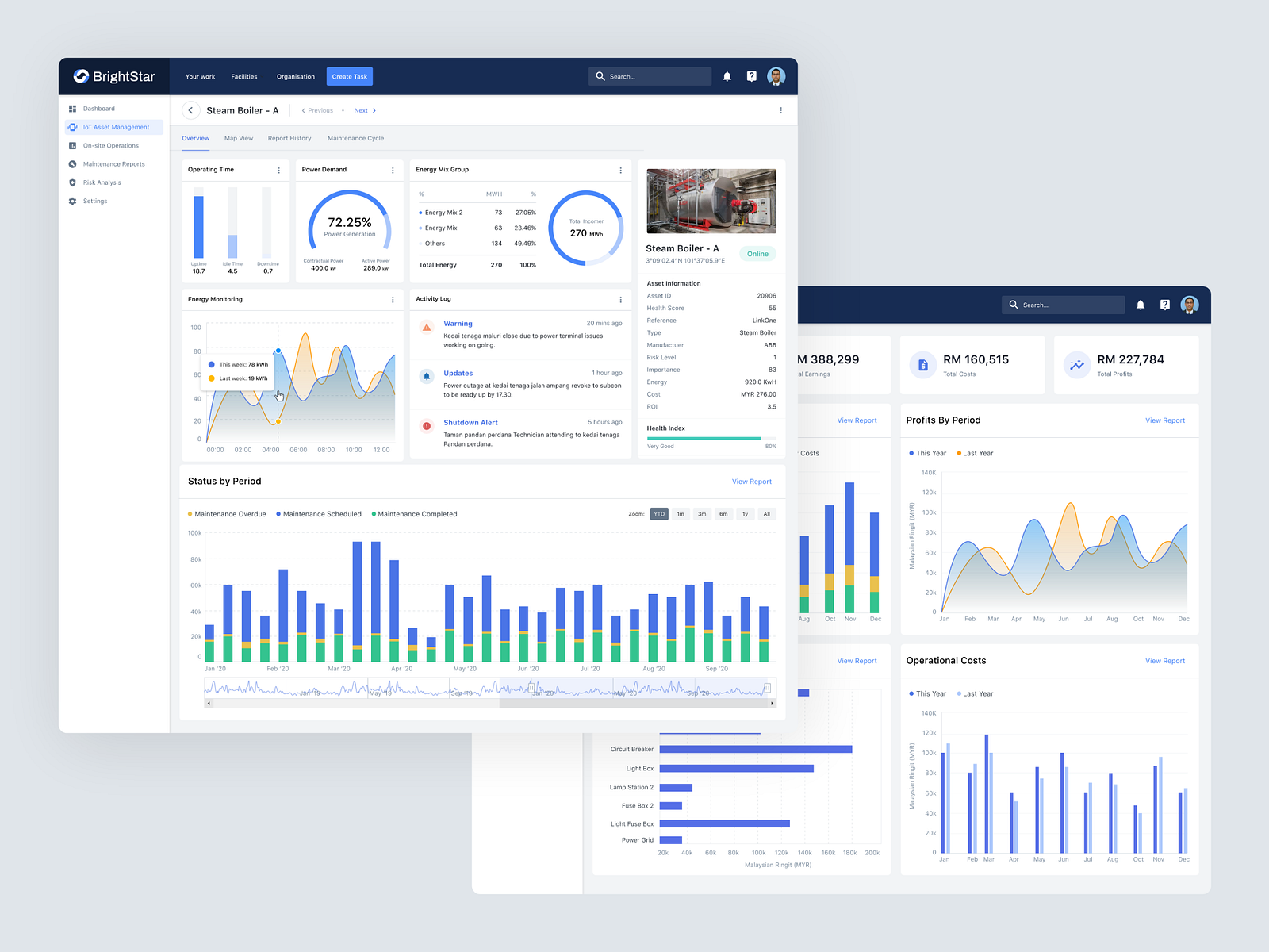 Asset Monitoring Dashboard by Adhistana Hertanto on Dribbble
