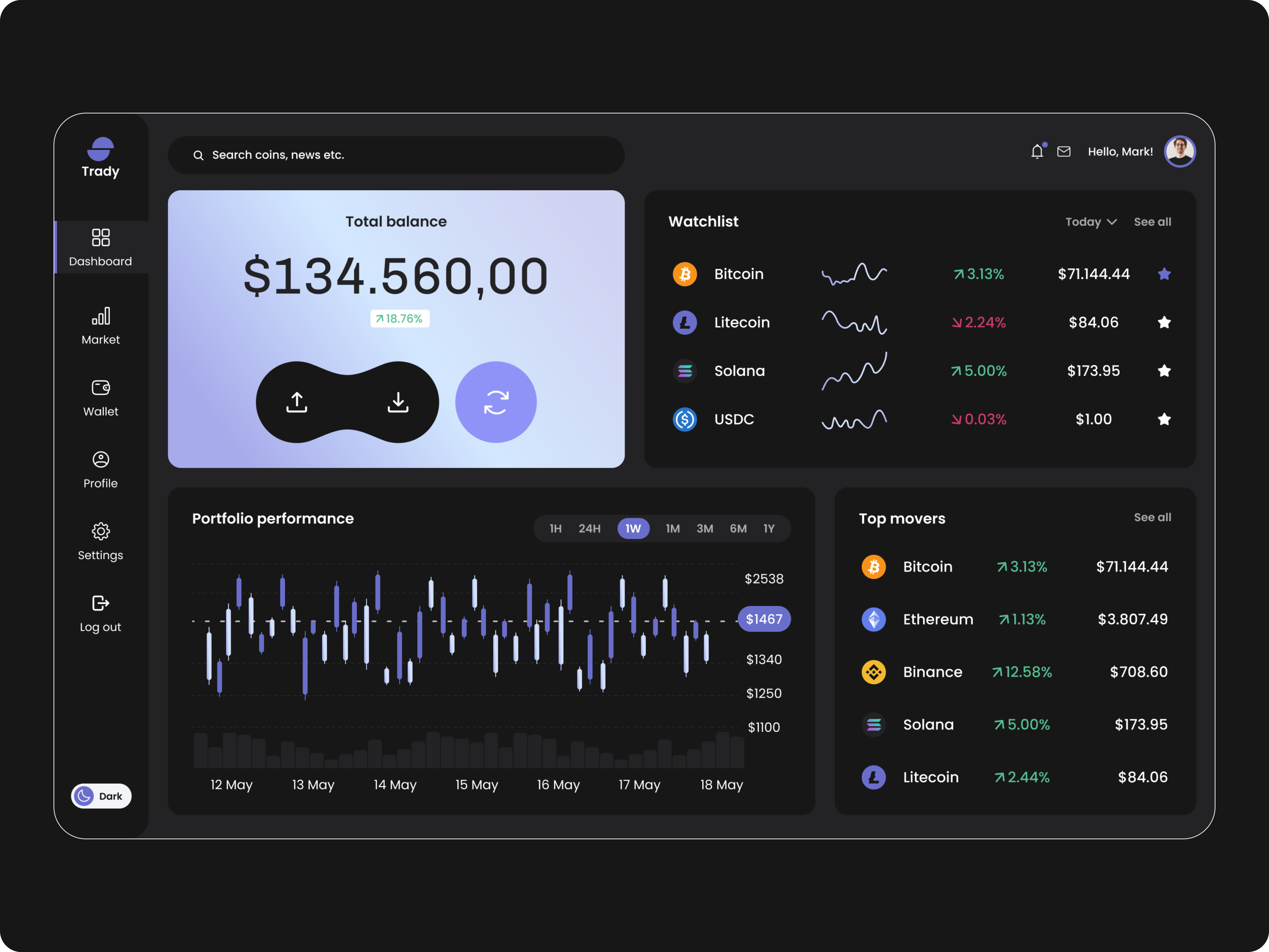 Crypto Dashboard | Altum Software by Altum Software on Dribbble