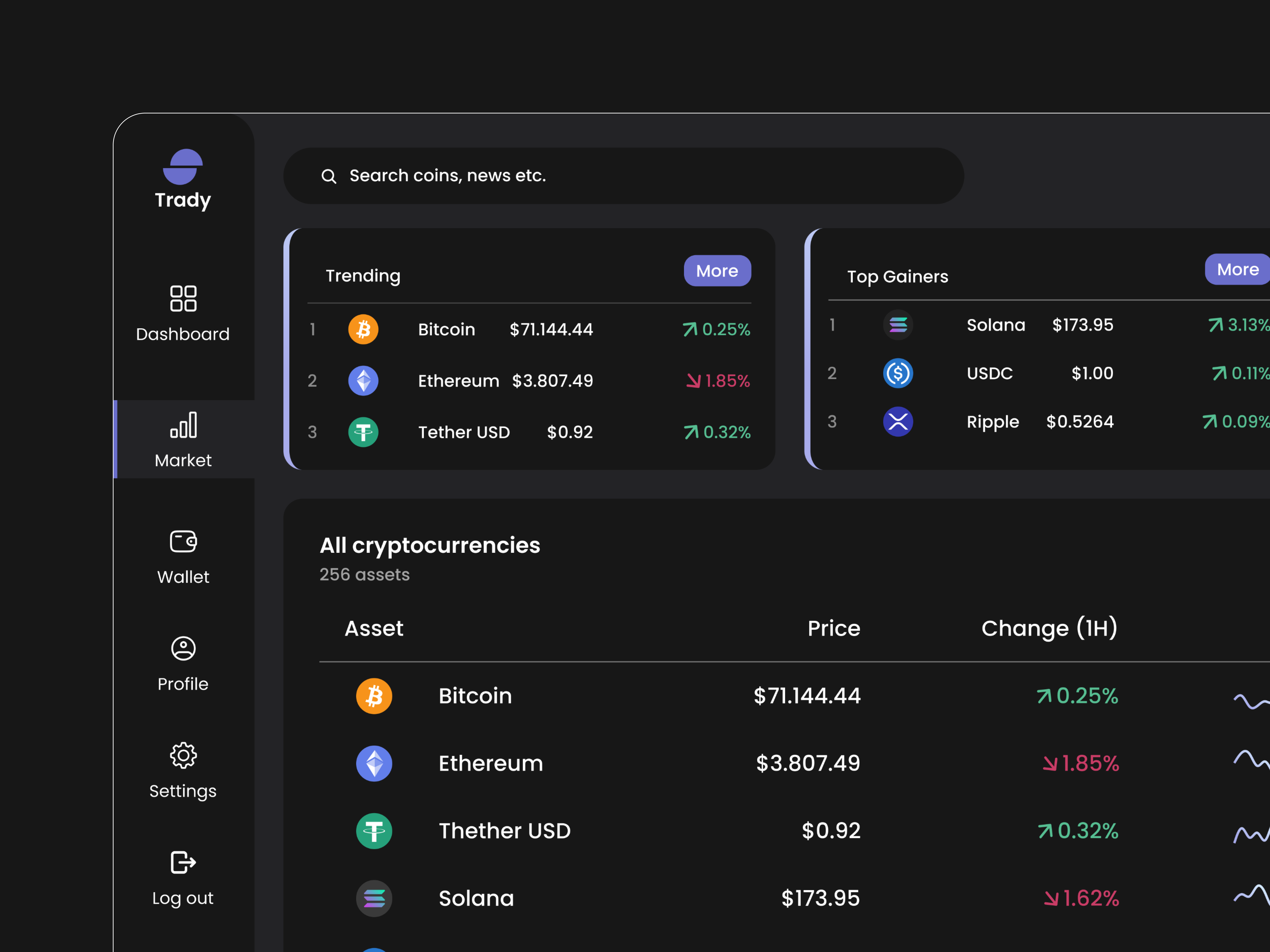 Crypto Dashboard | Altum Software by Altum Software on Dribbble