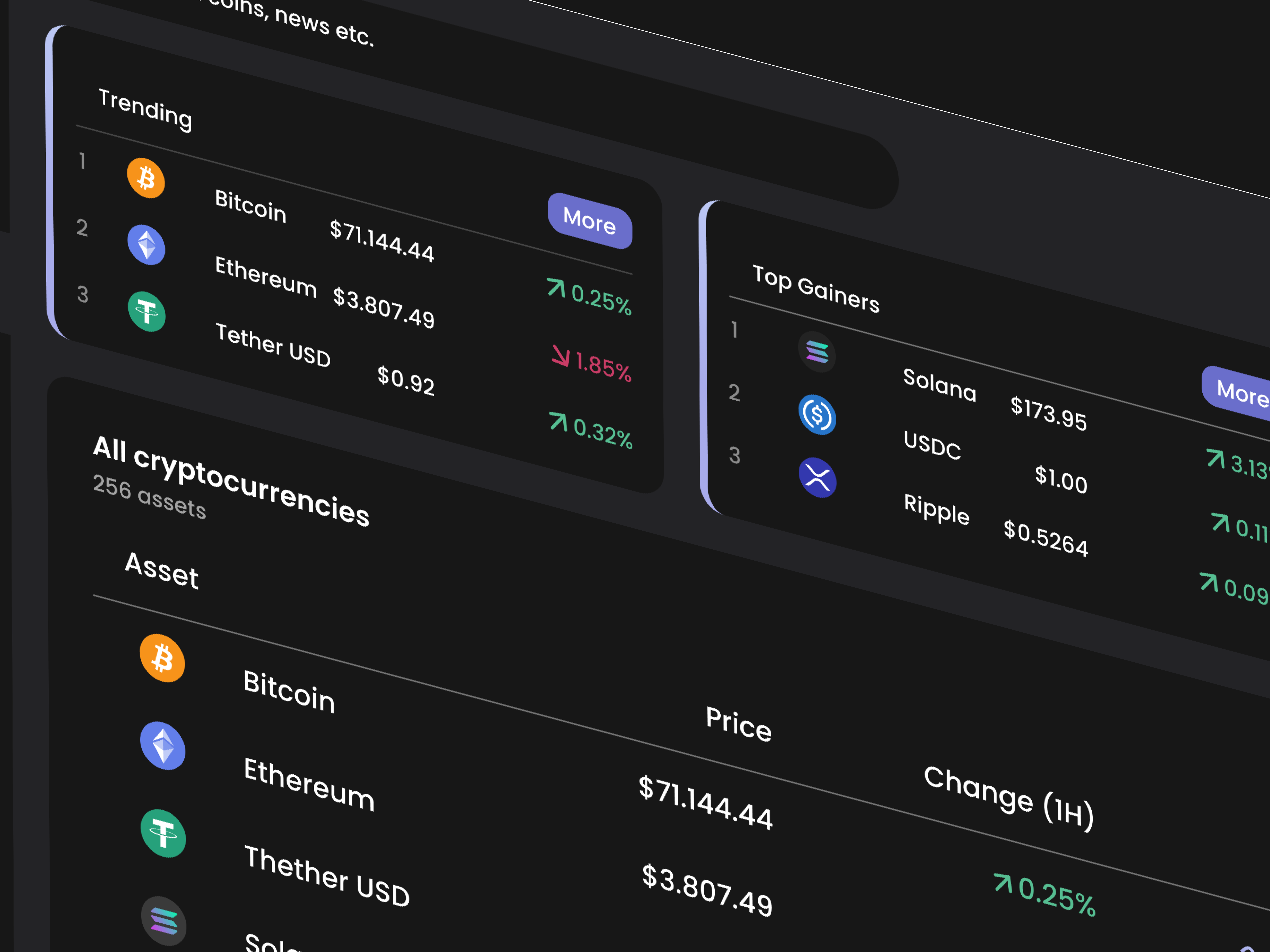 Crypto Dashboard | Altum Software by Altum Software on Dribbble