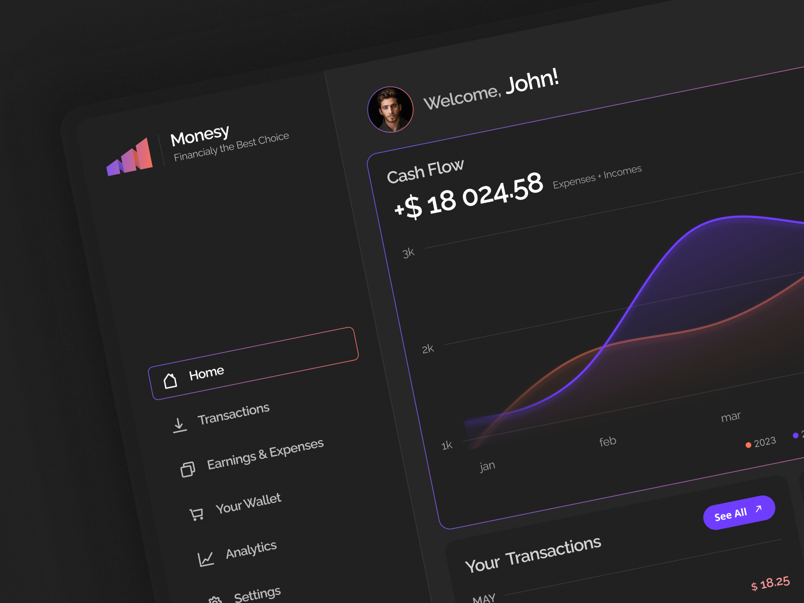Financial Dashboard Web App by Miyauti Design on Dribbble