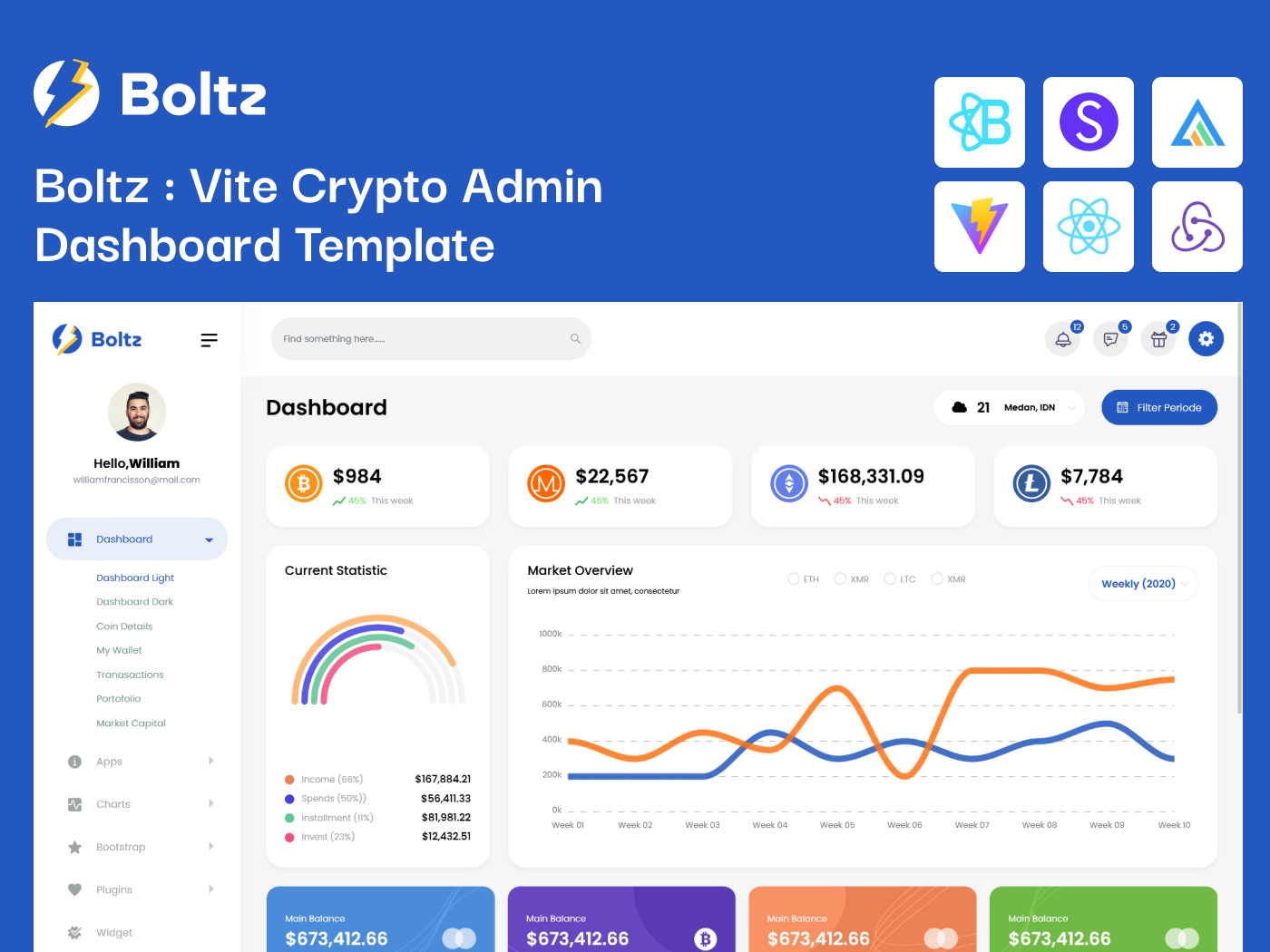 Boltz - Vite Crypto Admin and Dashboard Template by Rahul Dev Sharma on Dribbble
