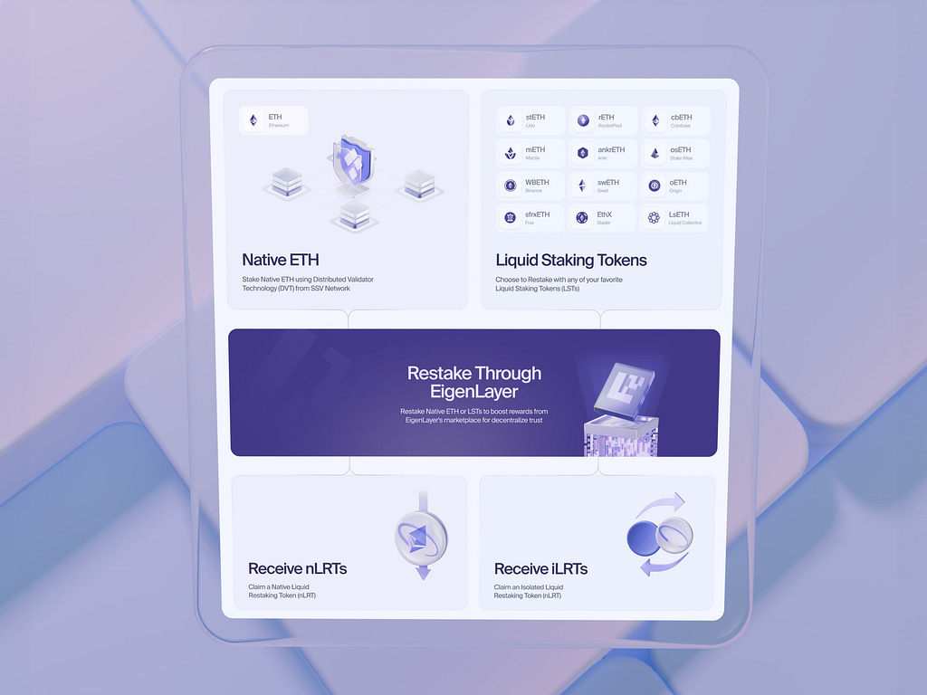 Liquid Restaking Protocol by Serhii Antoniuk for kreyda on Dribbble